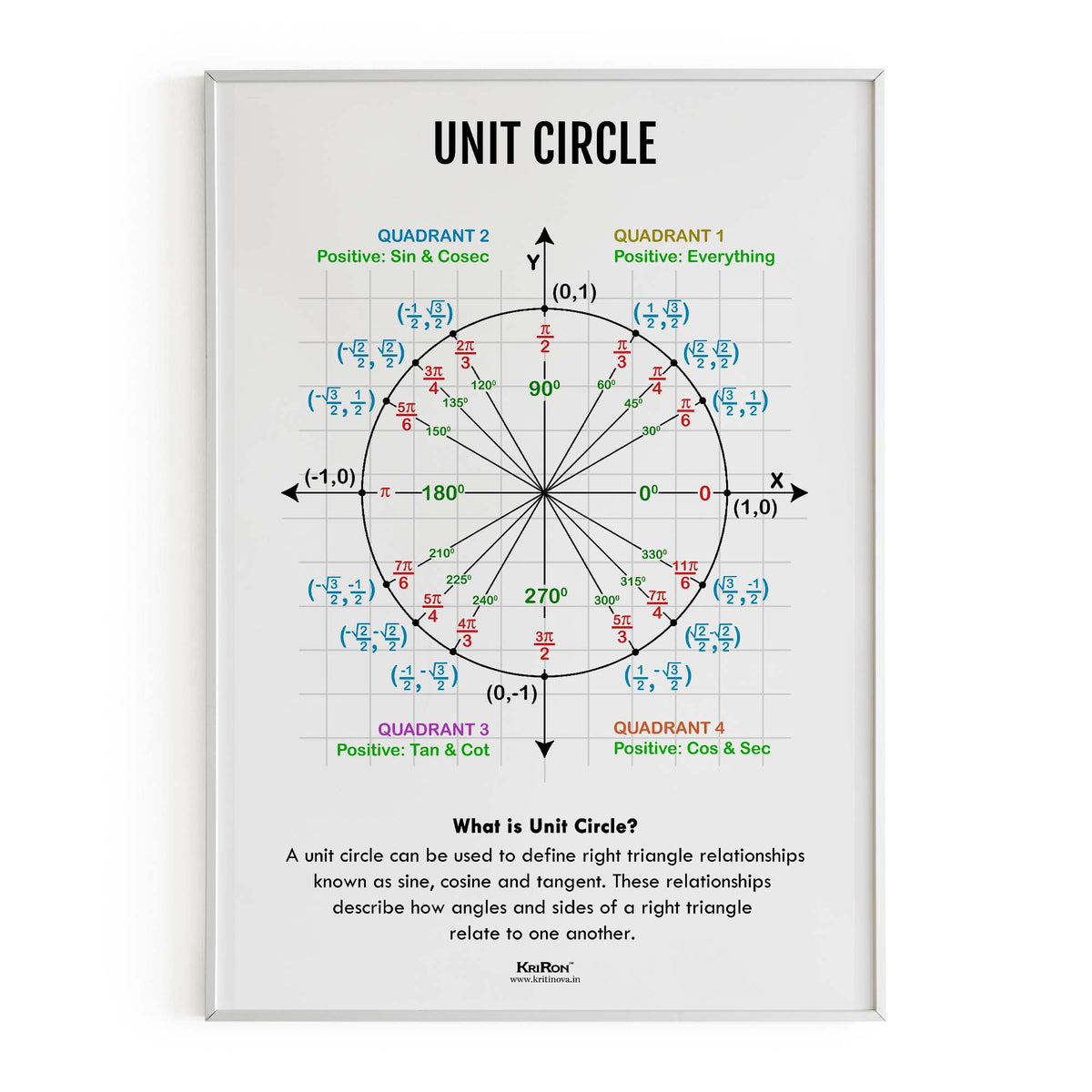 Unit Circle, Math Poster, Kids Room Decor, Classroom Decor, Math Wall ...