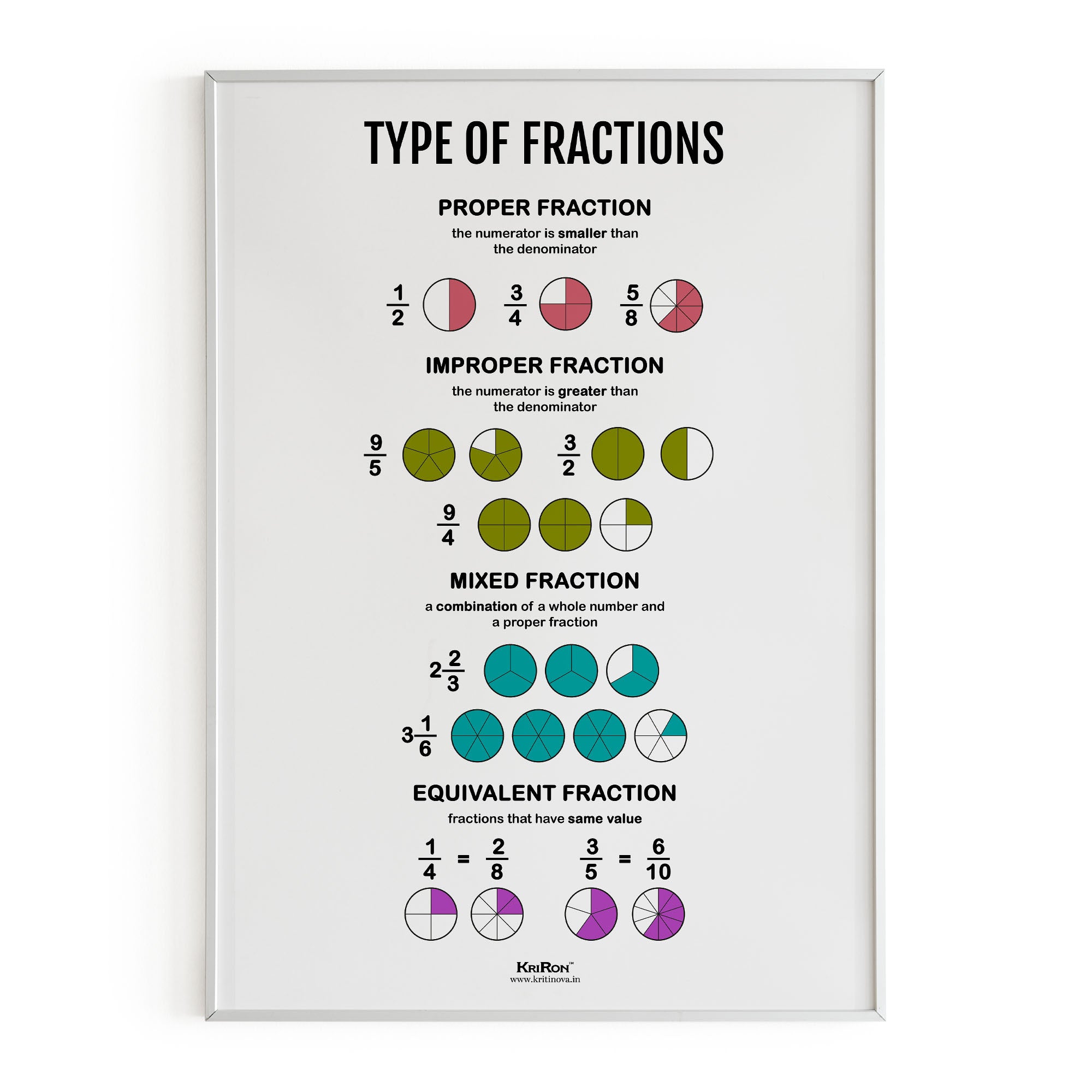 Type Of Fractions, Math Poster, Kids Room Decor, Classroom Decor, Math ...