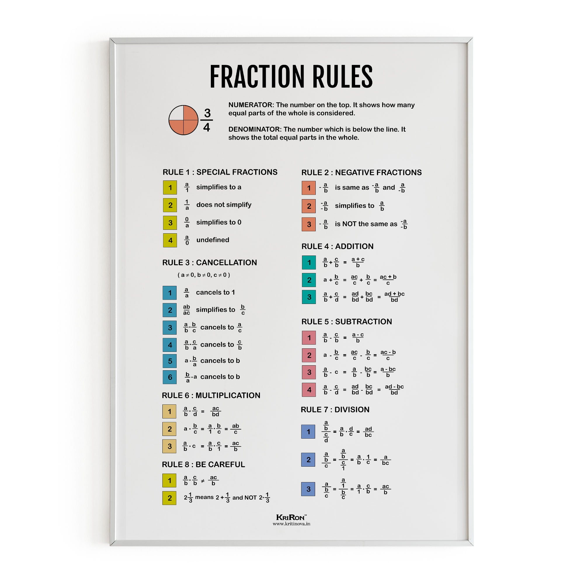 Fraction Rules, Math Poster, Kids Room Decor, Classroom Decor, Math Wa ...