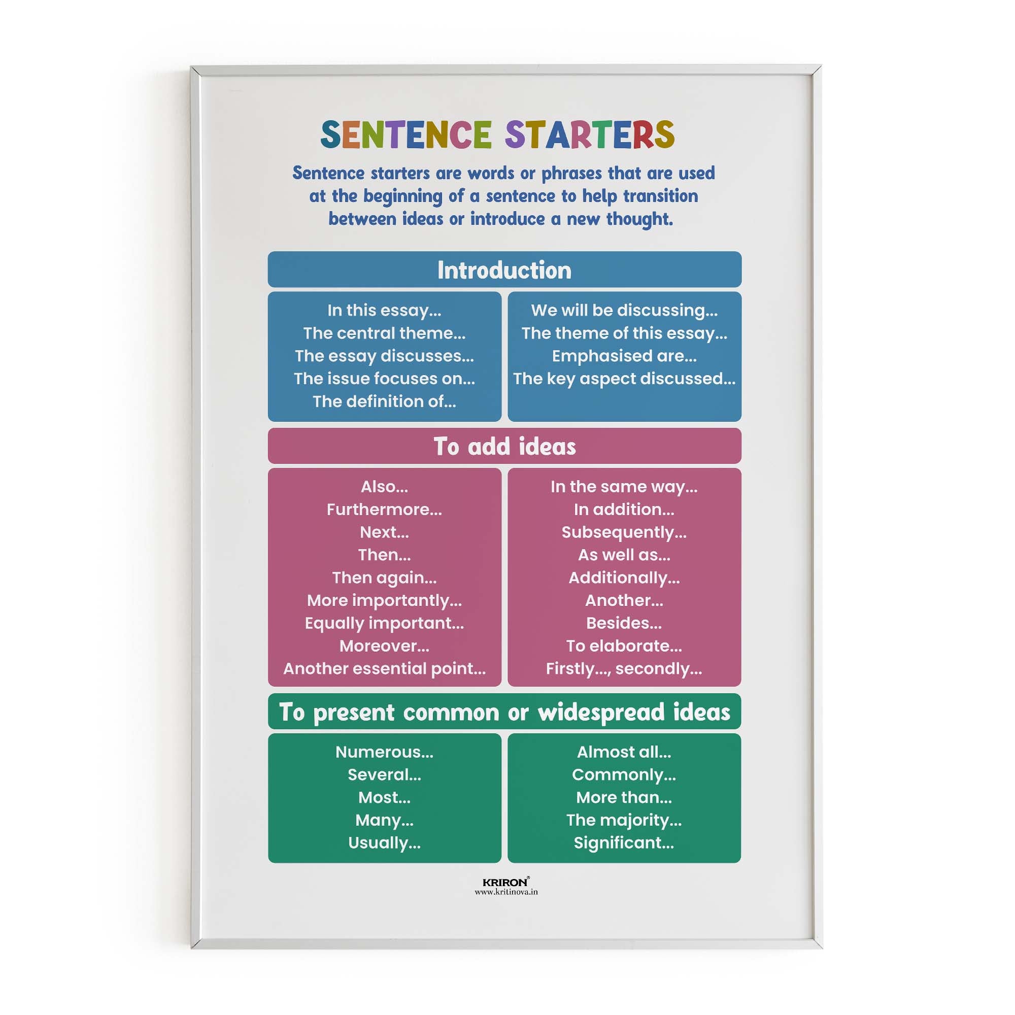 Sentence Starters Part 1, Educational English Poster, Kids Room Decor ...