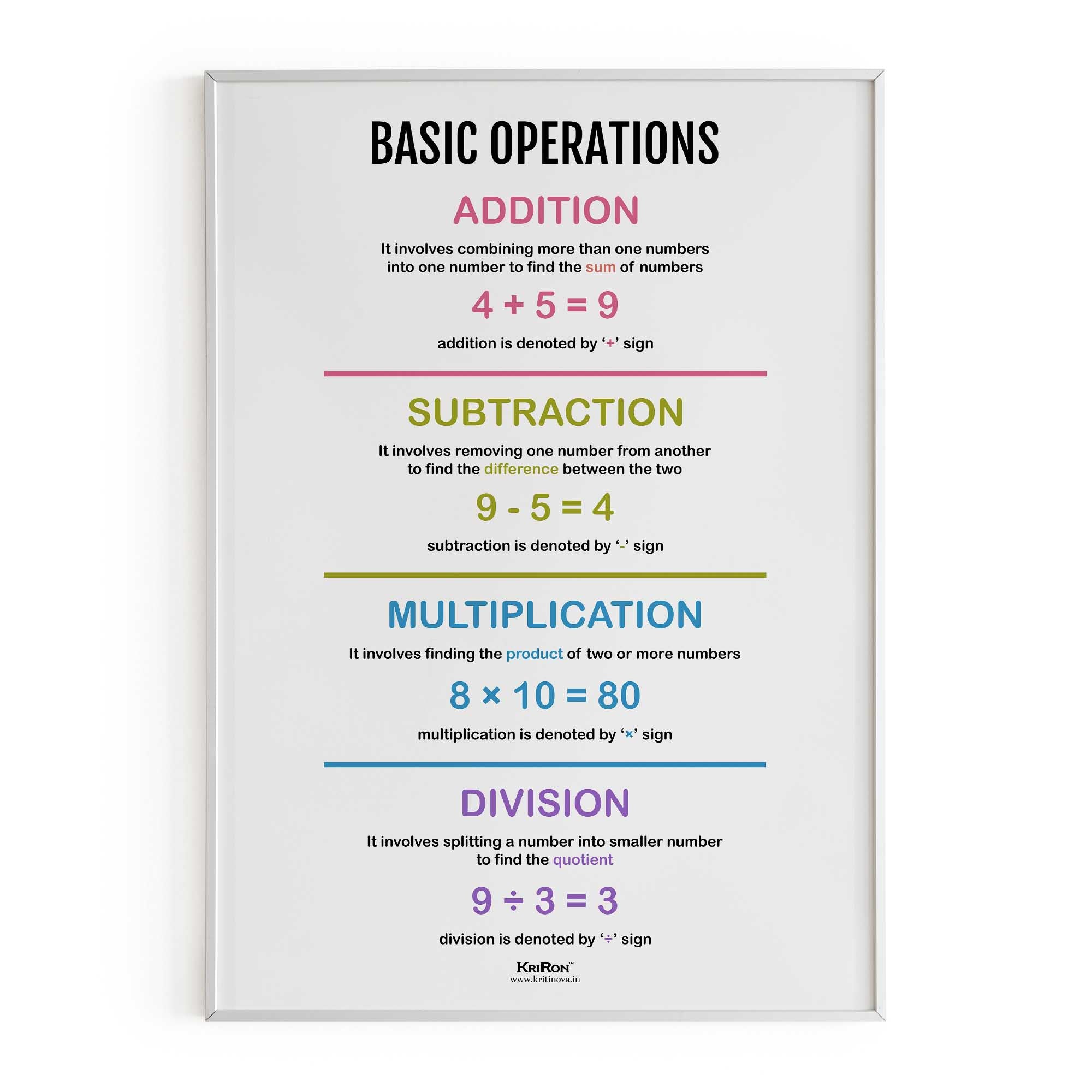 Basic Operations, Math Poster, Kids Room Decor, Classroom Decor, Math ...
