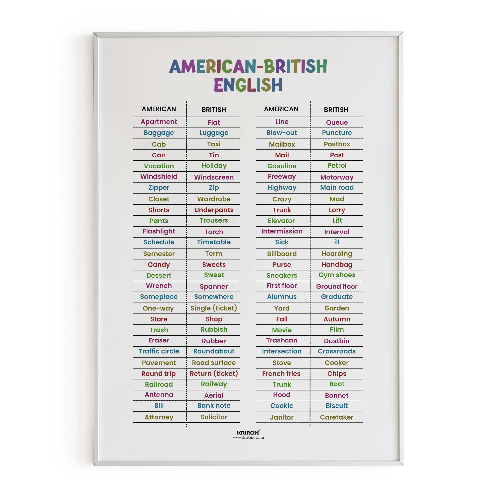 American Vs British English, English Language Poster, English Educatio ...