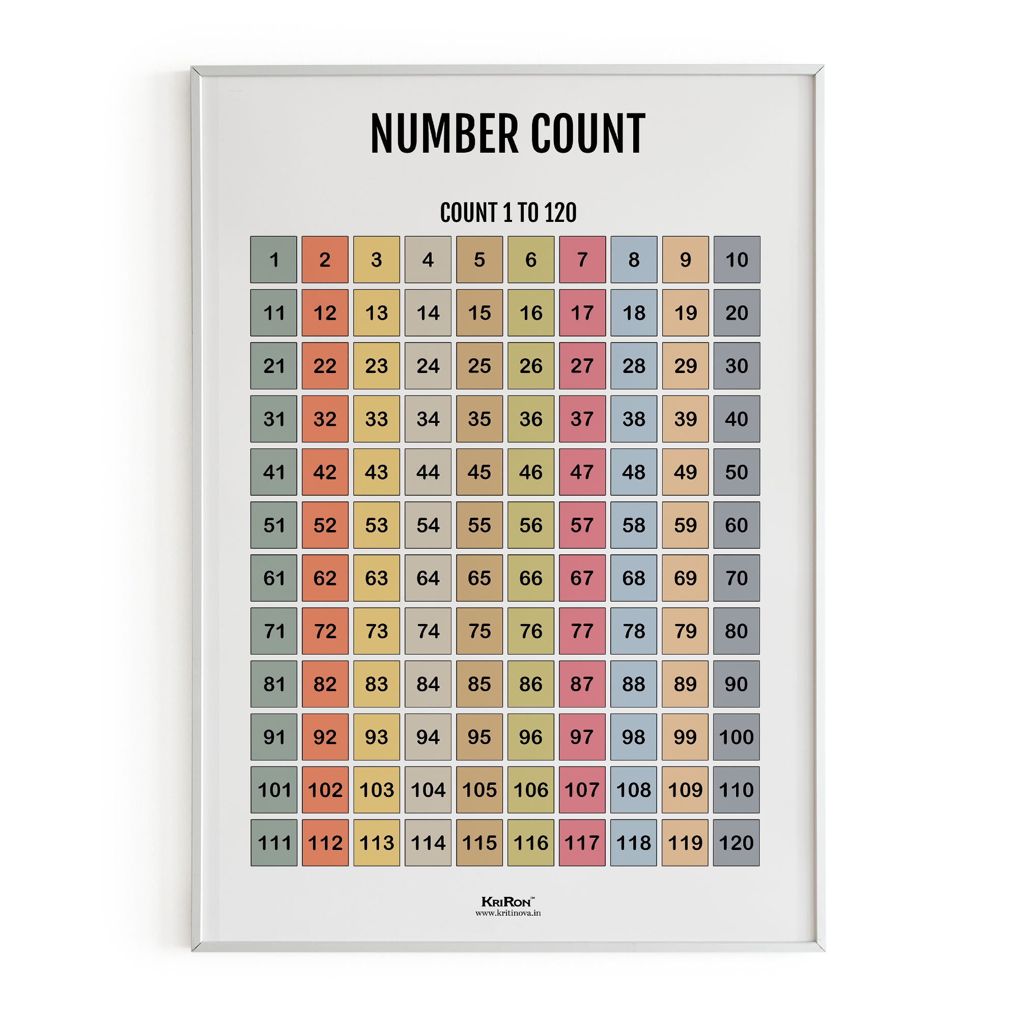 Number Count, Math Poster, Kids Room Decor, Classroom Decor, Math Wall ...