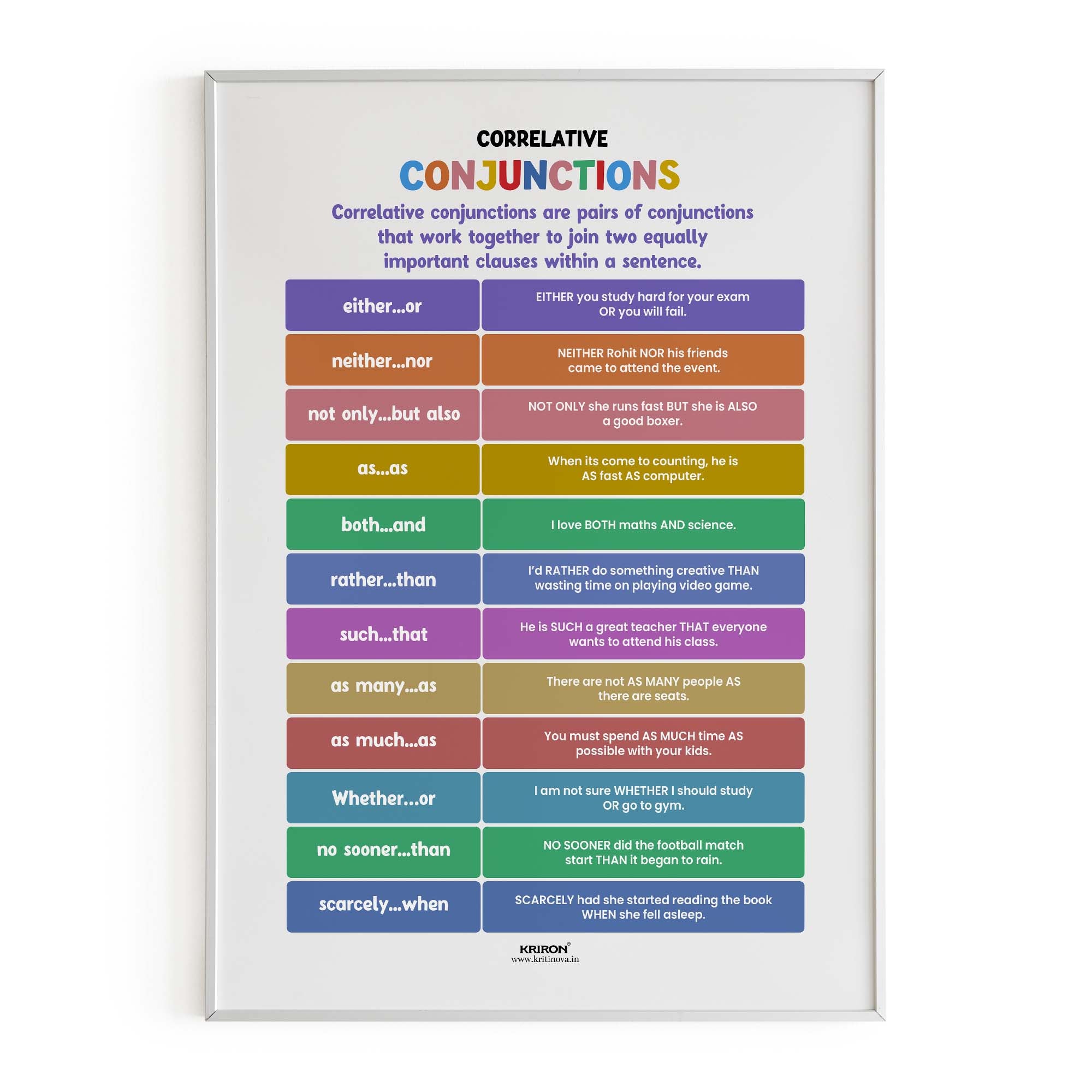 Correlative Conjunctions, English Language Poster, English Educational ...