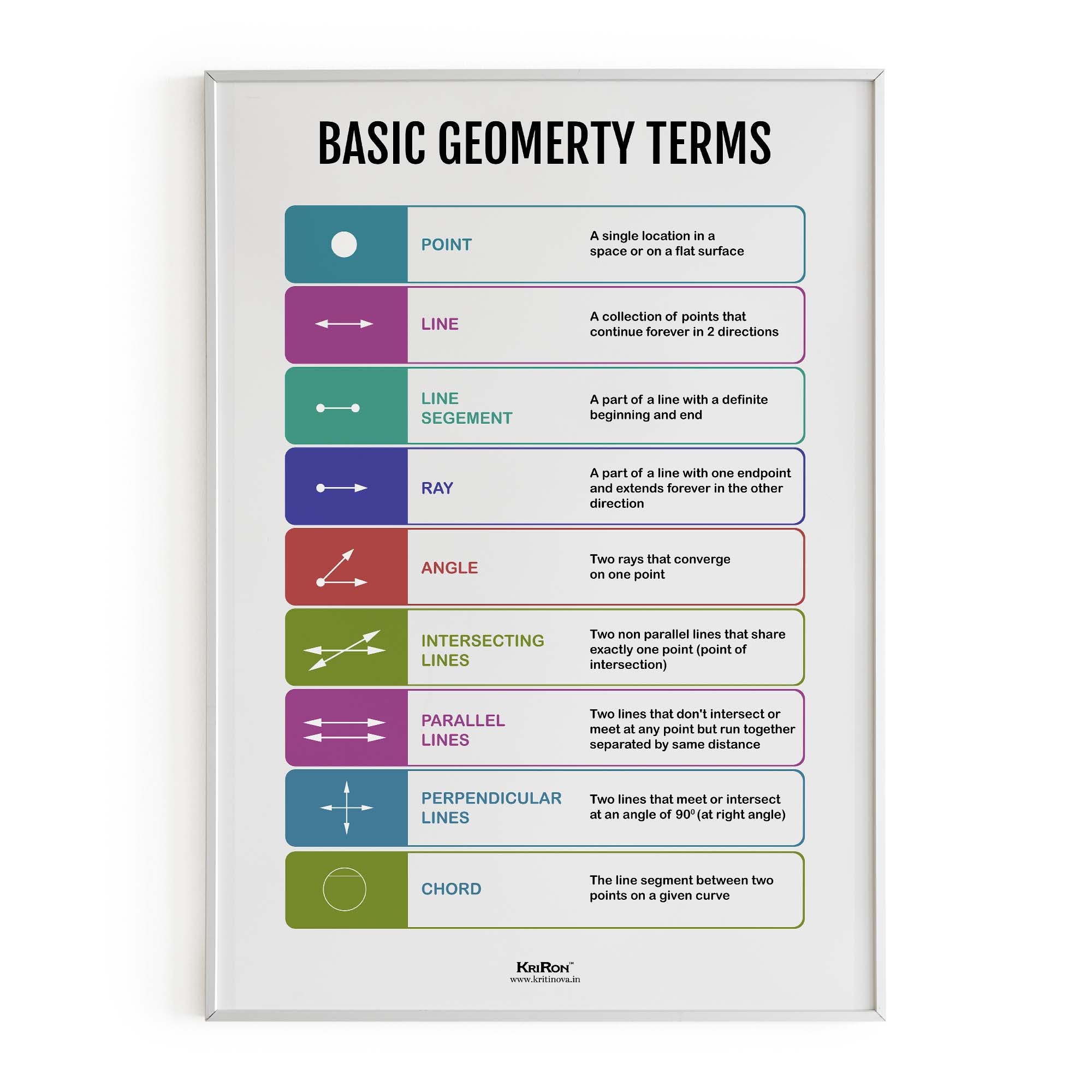 Geometry Terms, Math Poster, Kids Room Decor, Classroom Decor, Math Wa ...