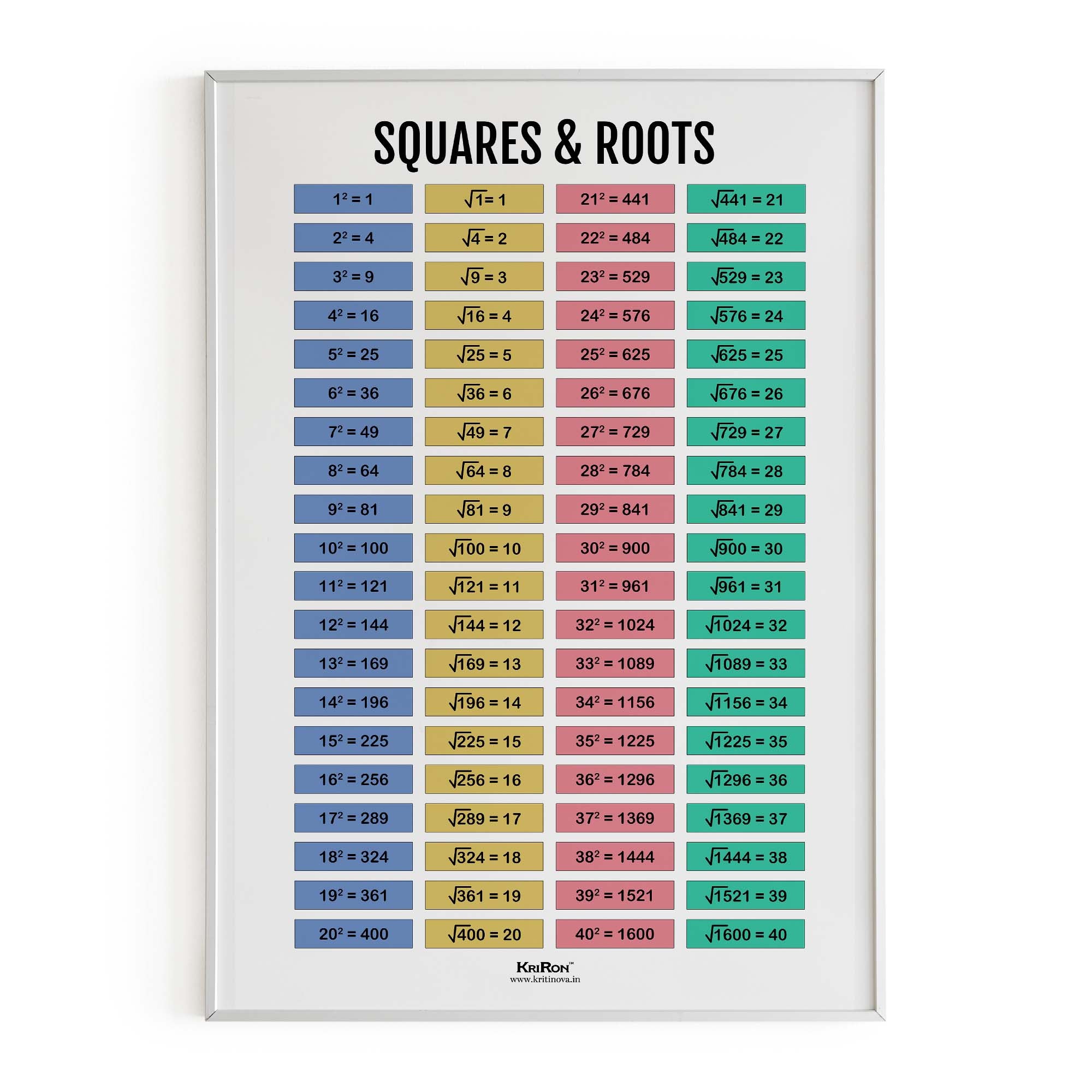 Square And Roots Table, Math Poster, Kids Room Decor, Classroom Decor ...