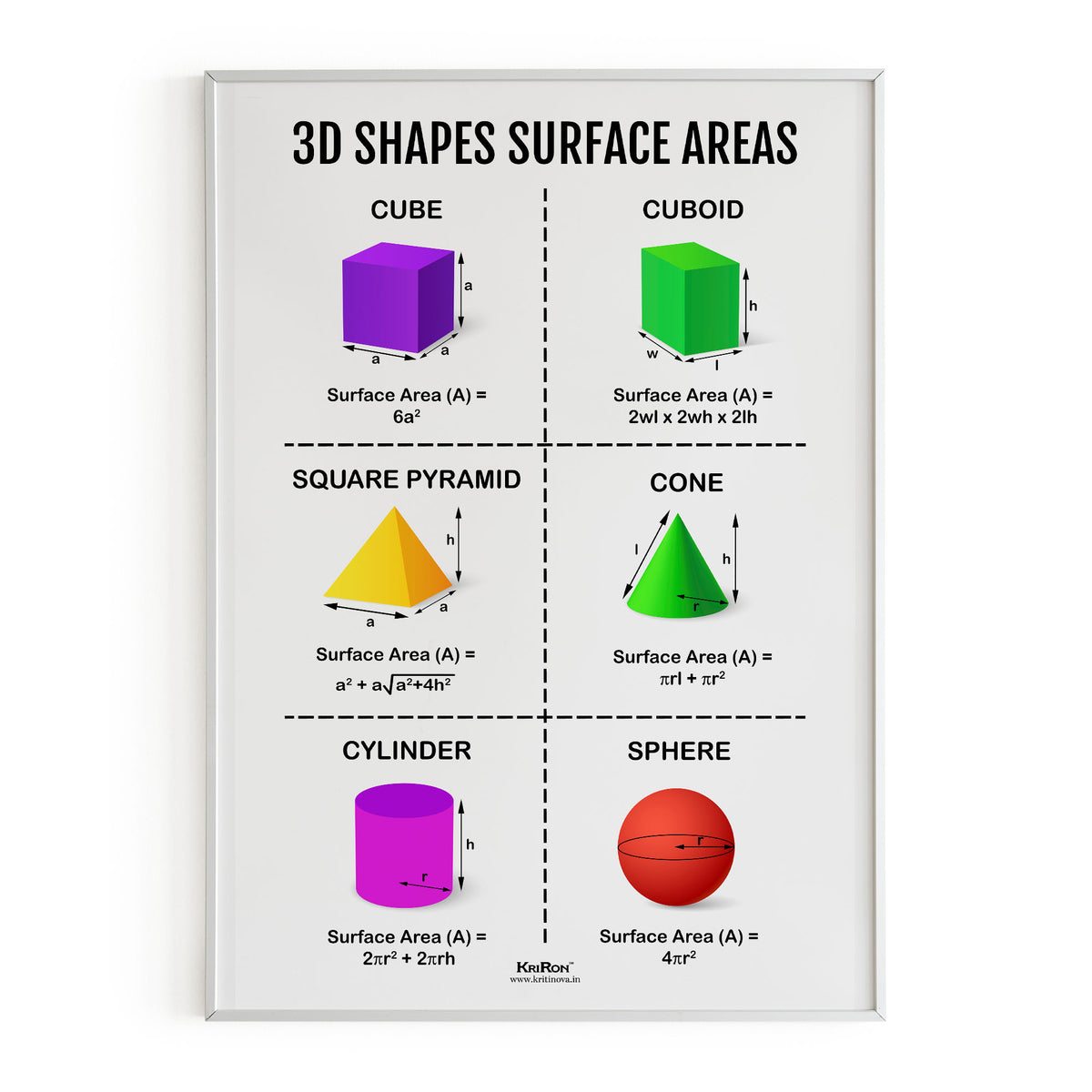 3D Shapes Surface Area, Math Poster, Kids Room Decor, Classroom Decor ...