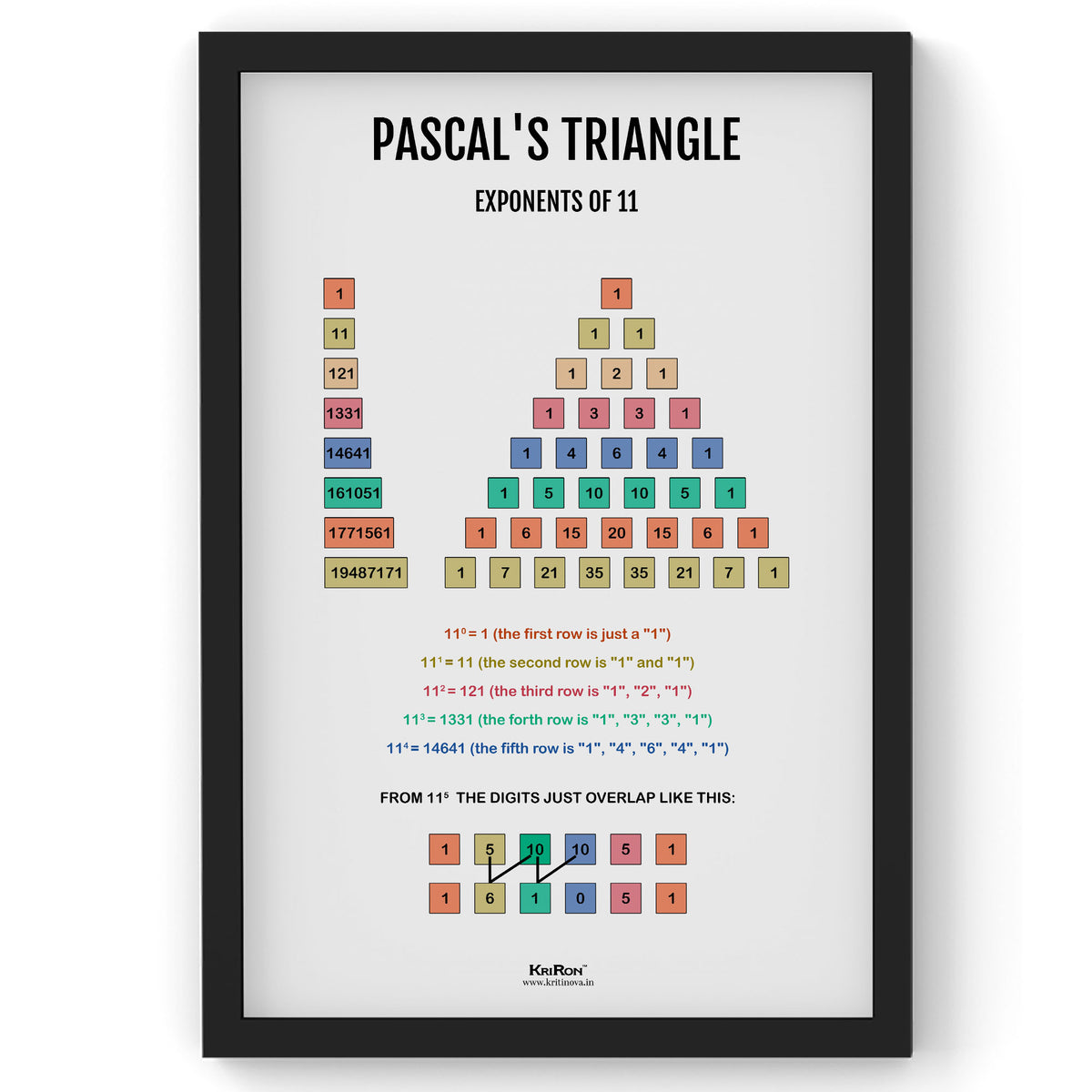 Pascal's Triangle Exponent, Math Poster, Kids Room Decor, Classroom De ...