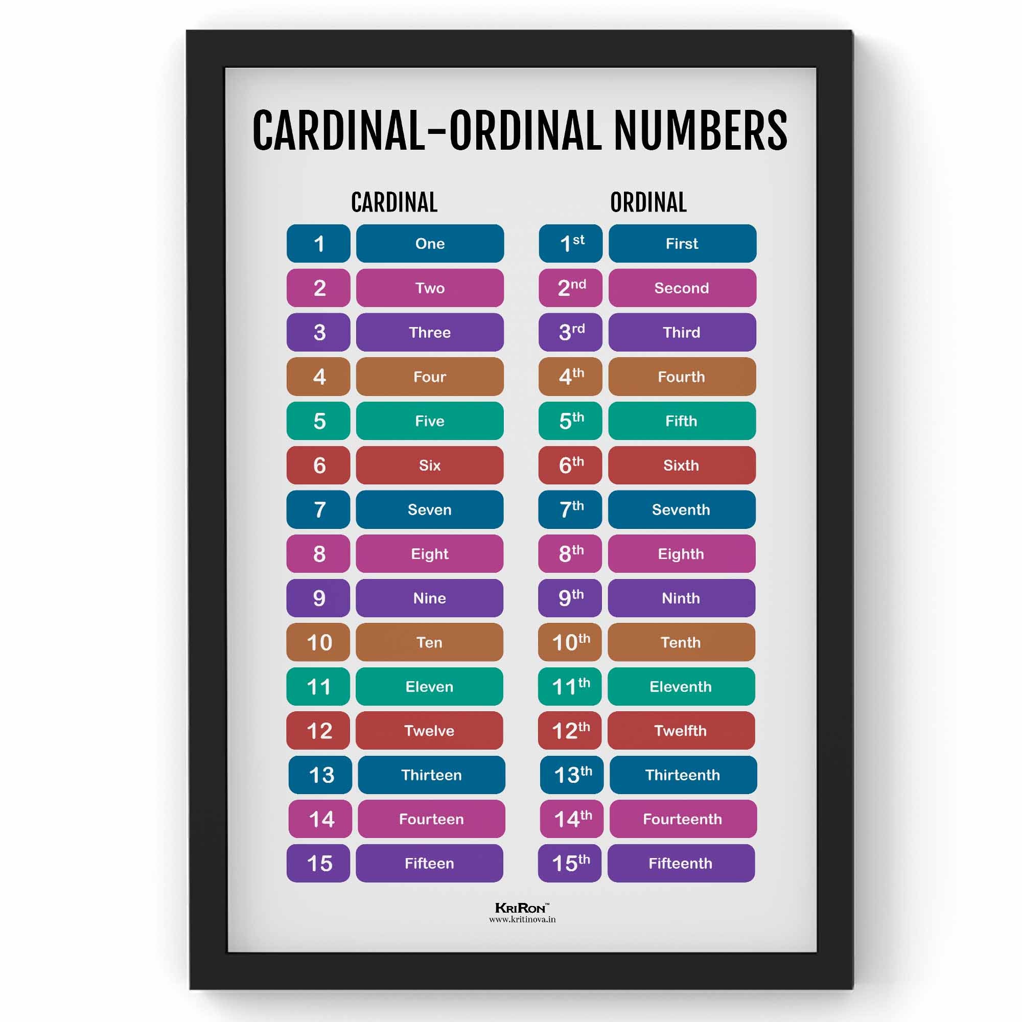 Cardinal And Ordinal Numbers, Math Poster, Kids Room Decor, Classroom ...