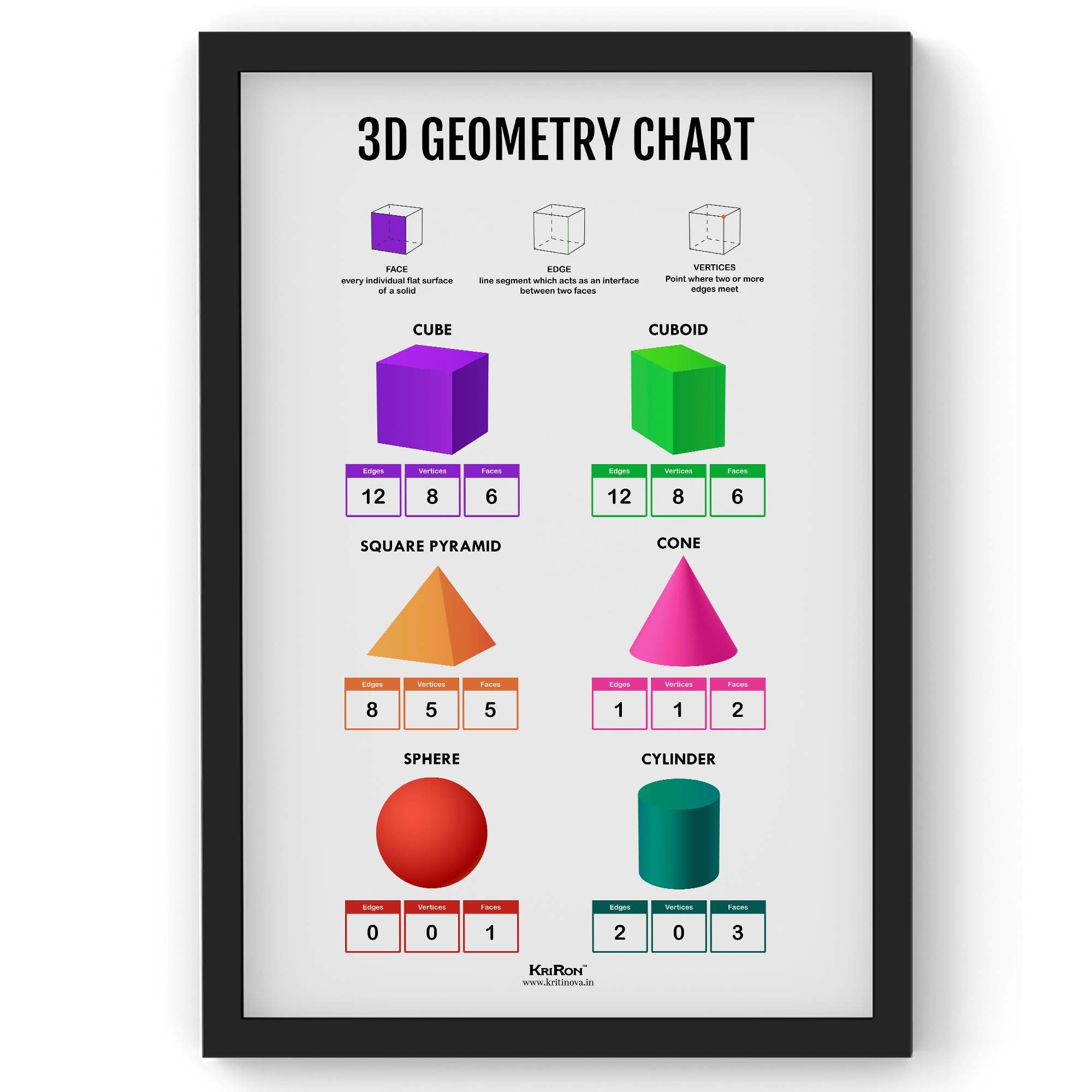 3D Geometry Chart, Math Poster, Kids Room Decor, Classroom Decor, Math ...