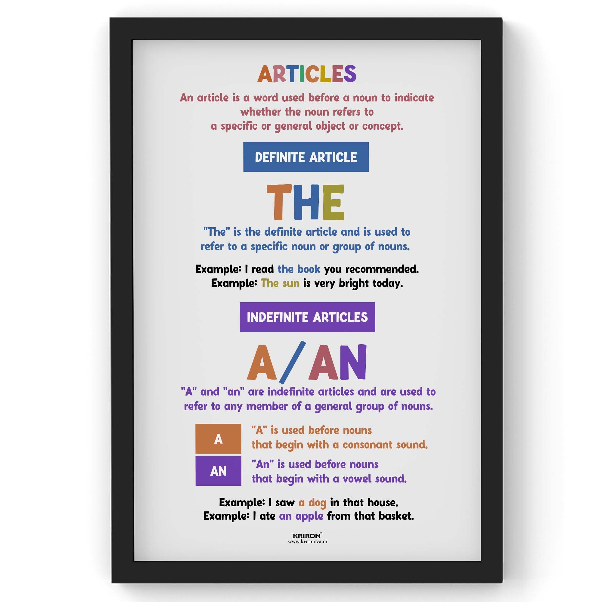 Articles, Part of Speech Poster, English Educational Poster, Kids Room ...