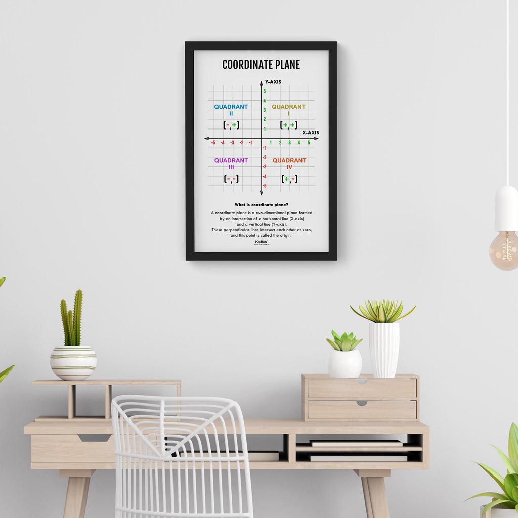 Coordinate Plane, Math Poster, Kids Room Decor, Classroom Decor, Math ...