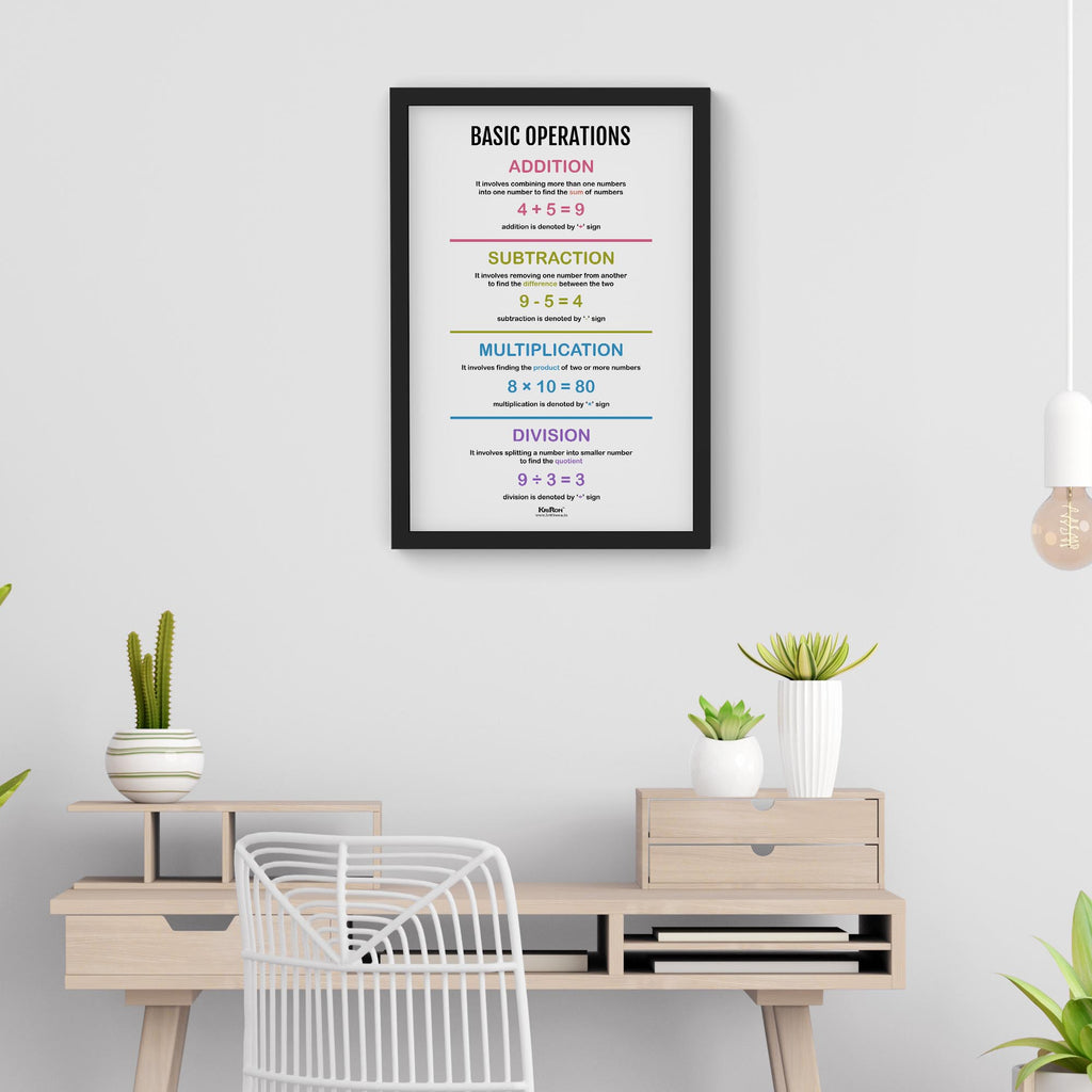 Basic Operations, Math Poster, Kids Room Decor, Classroom Decor, Math ...