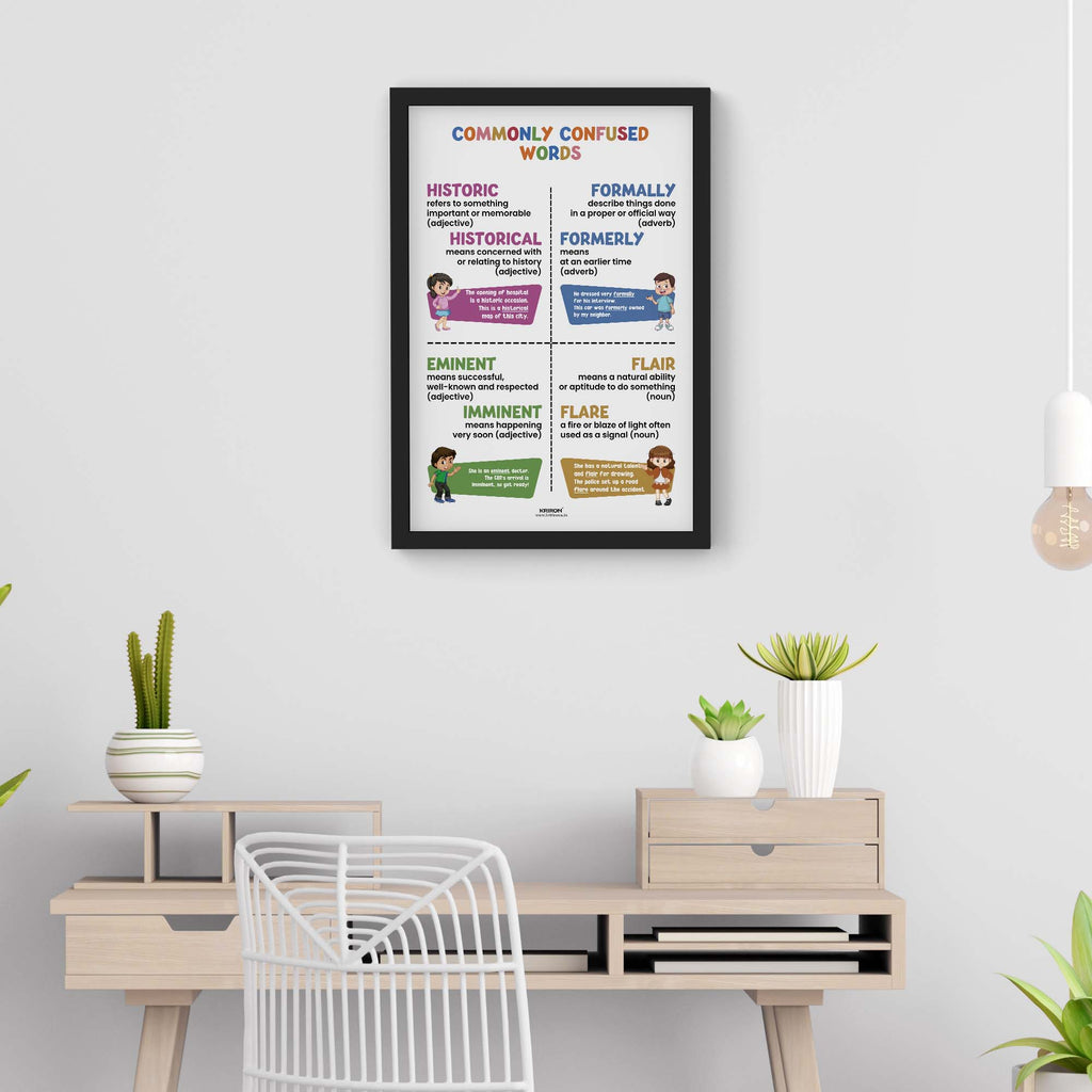 Commonly confused words -16, Homophone Poster, Educational English Pos ...