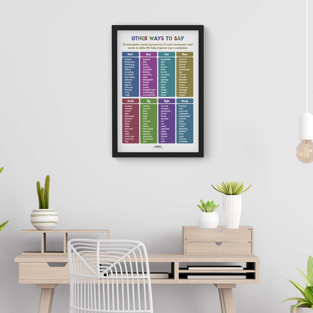 Other ways to say Part 2, Synonym Words, Educational English Poster, K ...