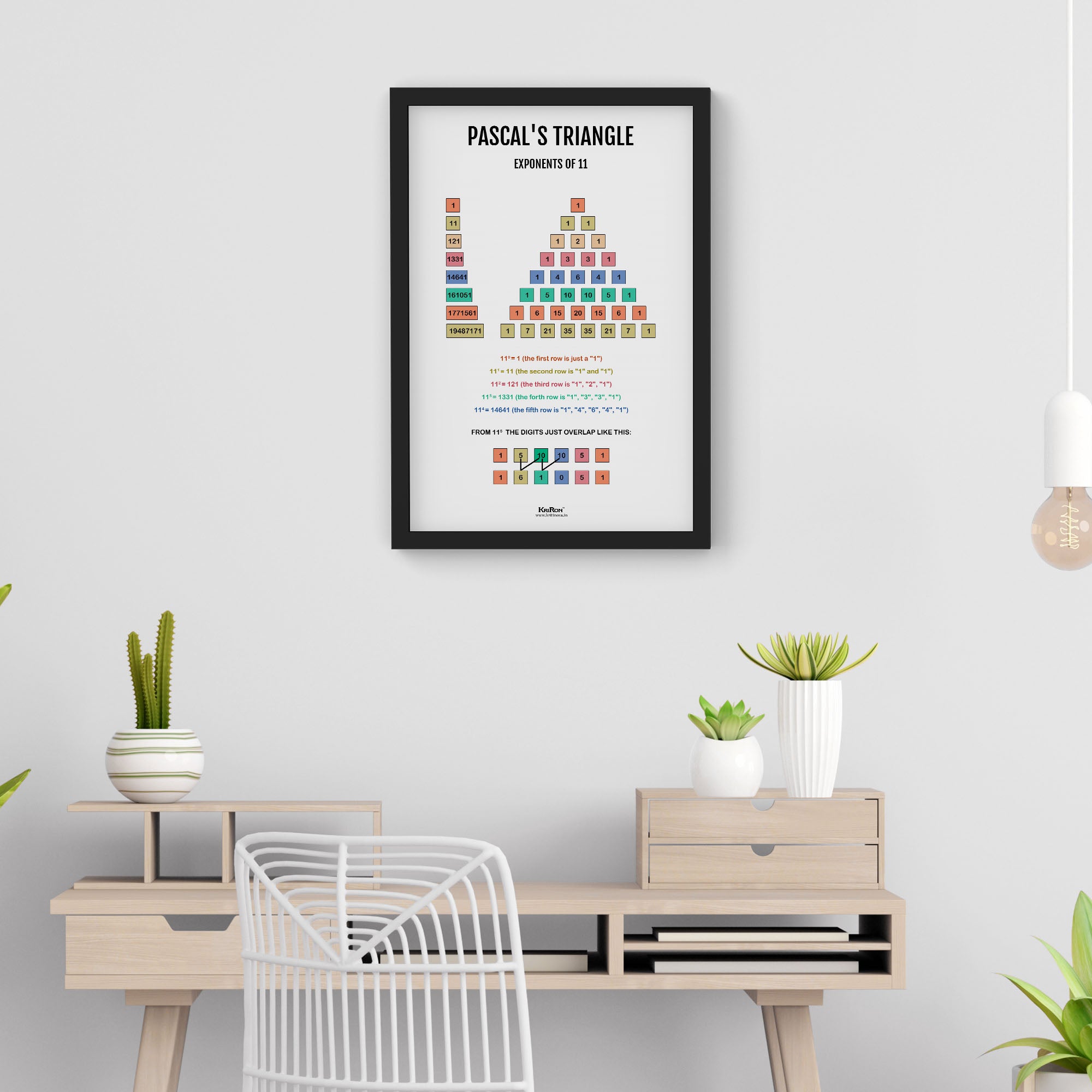 Pascal's Triangle Exponent, Math Poster, Kids Room Decor, Classroom De ...