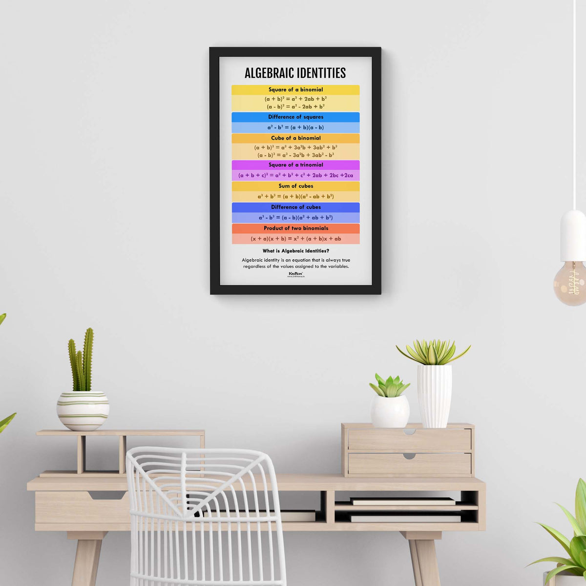 Algebraic Identities and Equations, Math Poster, Kids Room Decor, Clas ...
