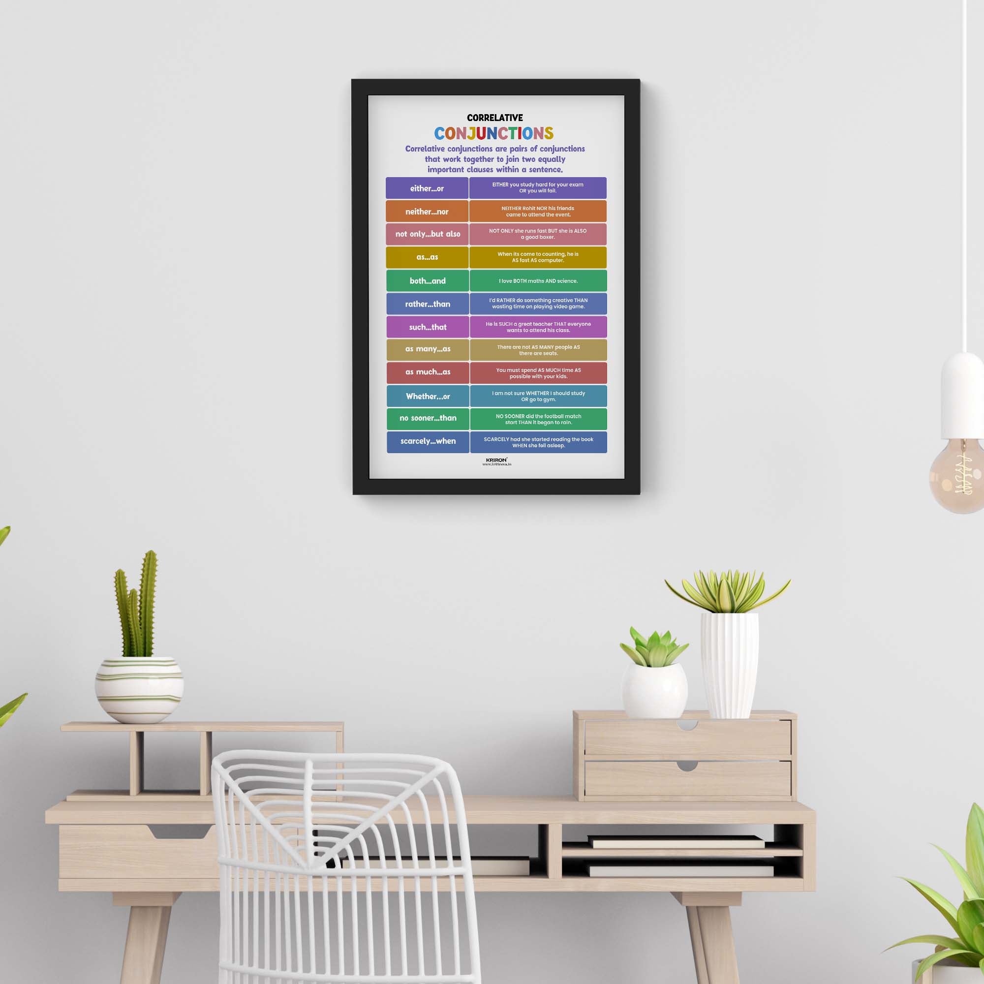 Correlative Conjunctions, English Language Poster, English Educational ...