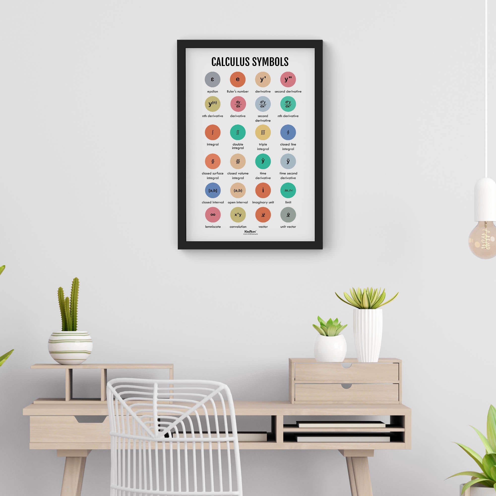 Calculus Symbols, Math Poster, Kids Room Decor, Classroom Decor, Math ...