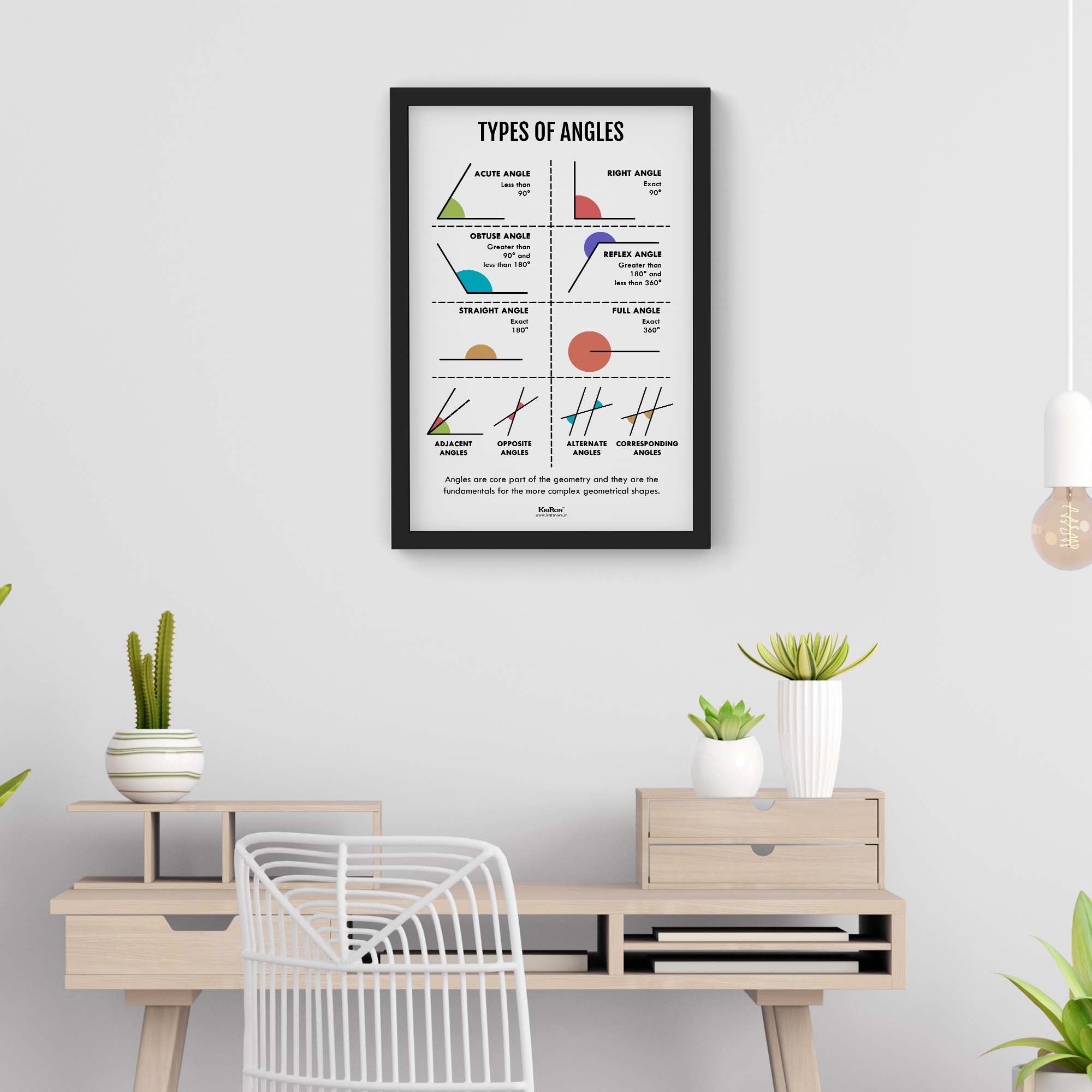 Types Of Angles, Math Poster, Kids Room Decor, Classroom Decor, Math W ...