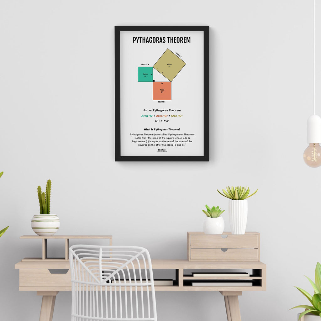 Pythagoras Theorem, Math Poster, Kids Room Decor, Classroom Decor, Mat ...