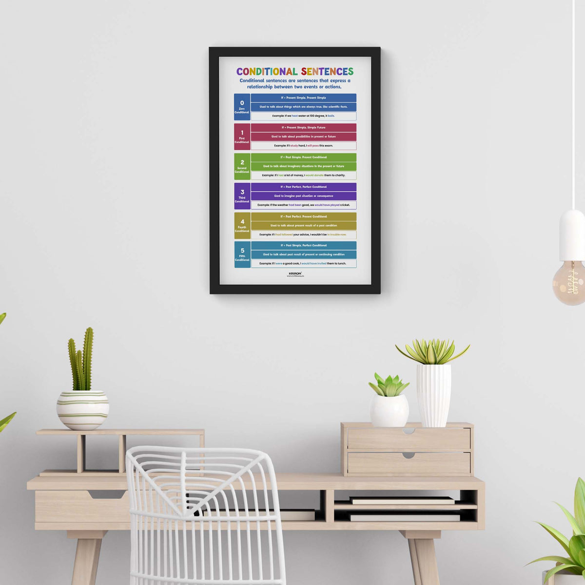 Conditional Sentences, Educational English Poster, Kids Room Decor, Cl ...