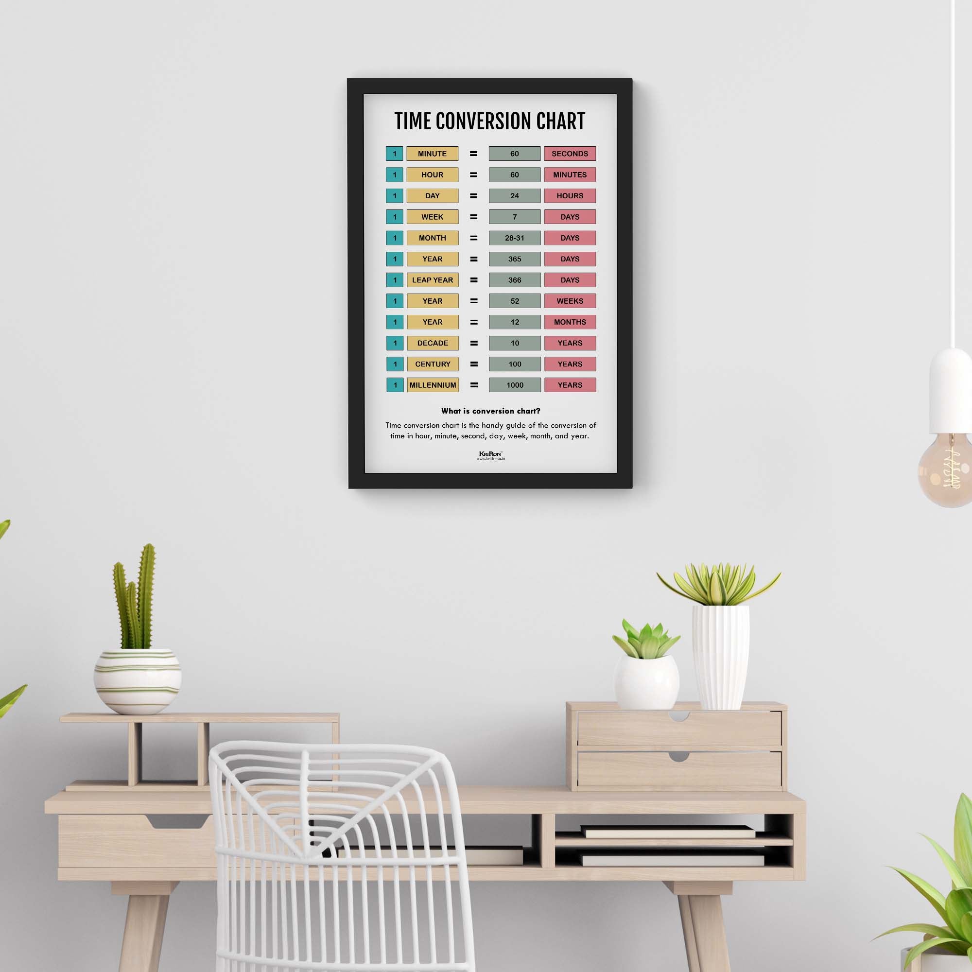 Time Conversion Chart, Math Poster, Kids Room Decor, Classroom Decor ...