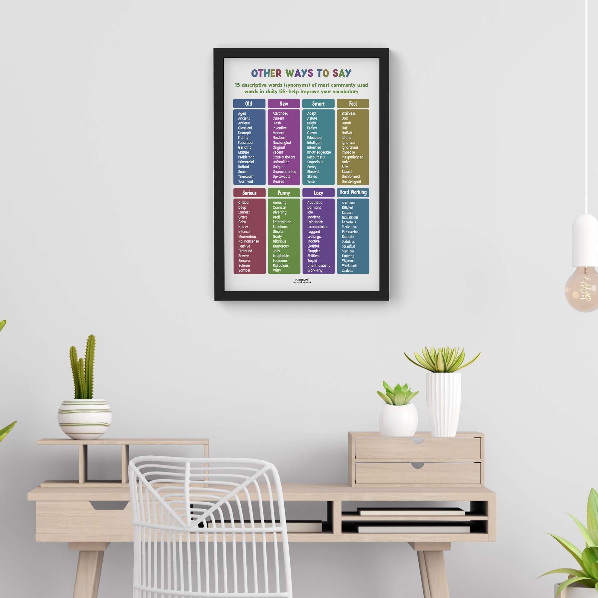 Other ways to say Part 3, Synonym Words, Educational English Poster, K ...