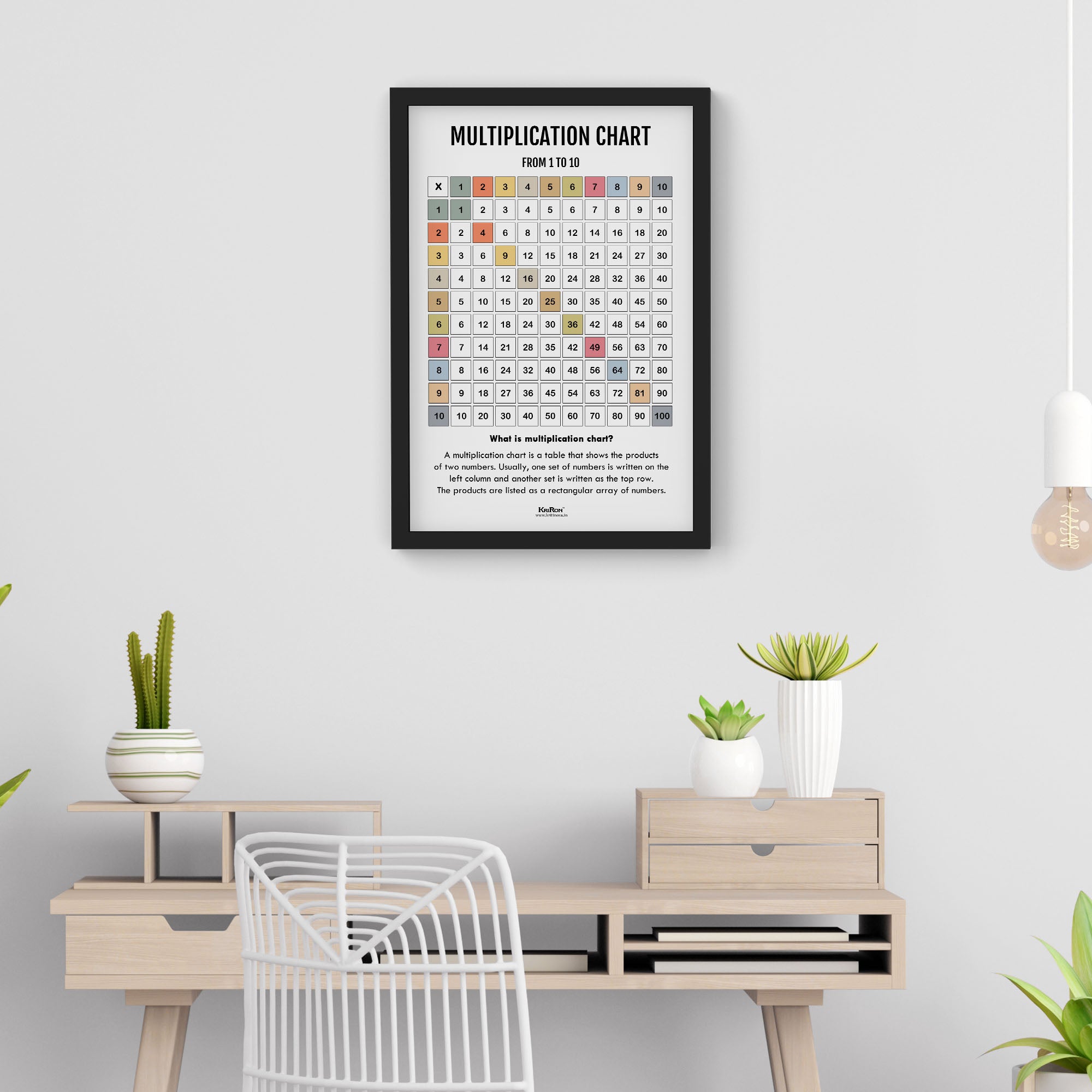 Multiplication Chart, Math Poster, Kids Room Decor, Classroom Decor, M ...