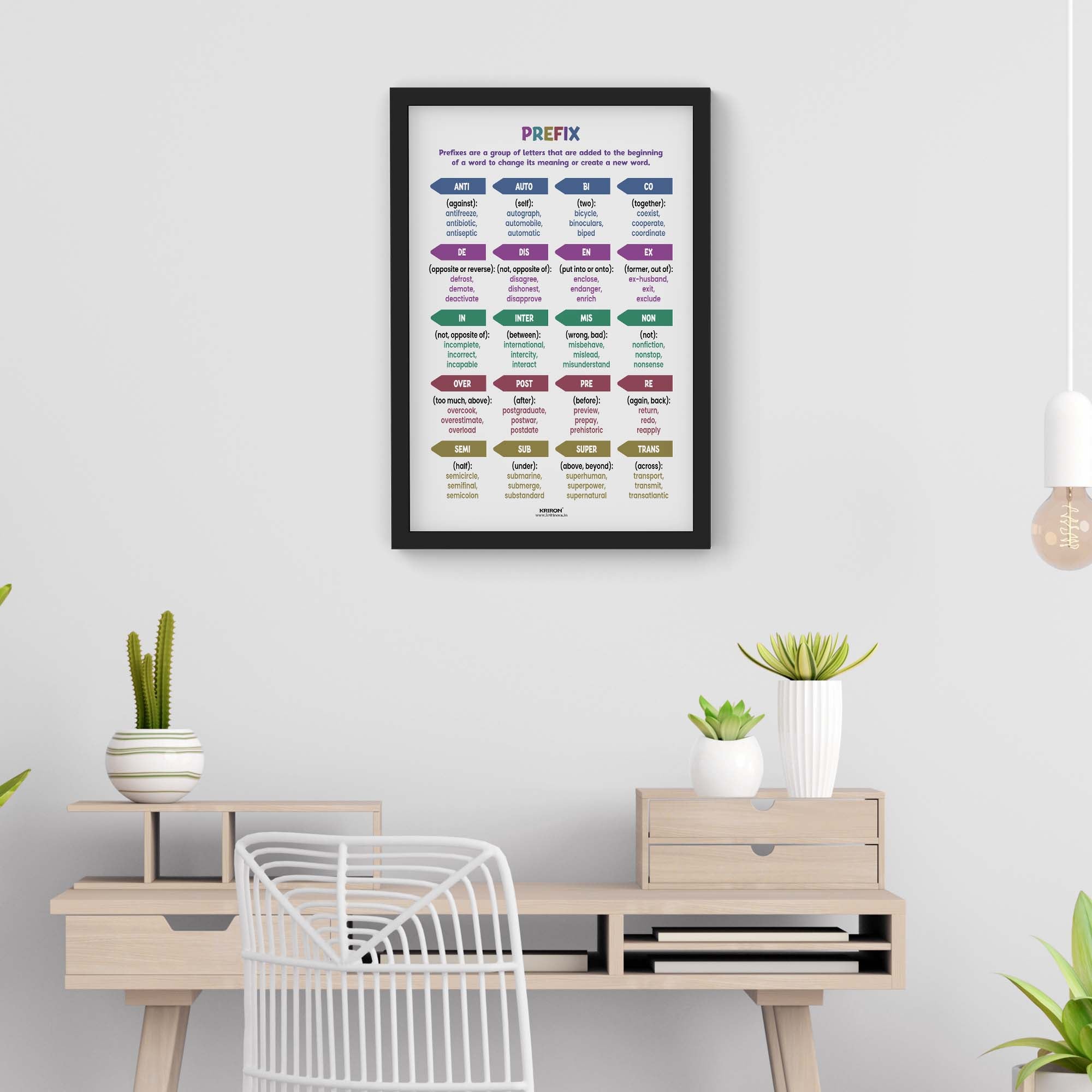 List of 20 Prefixes, Vocabulary Poster, Educational English Poster, Ki ...