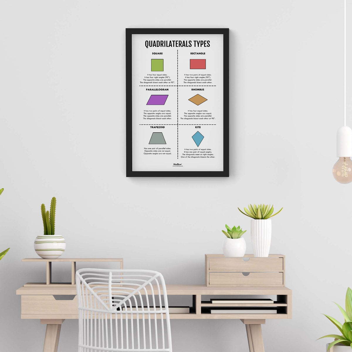Quadrilateral Types, Math Poster, Kids Room Decor, Classroom Decor, Ma ...