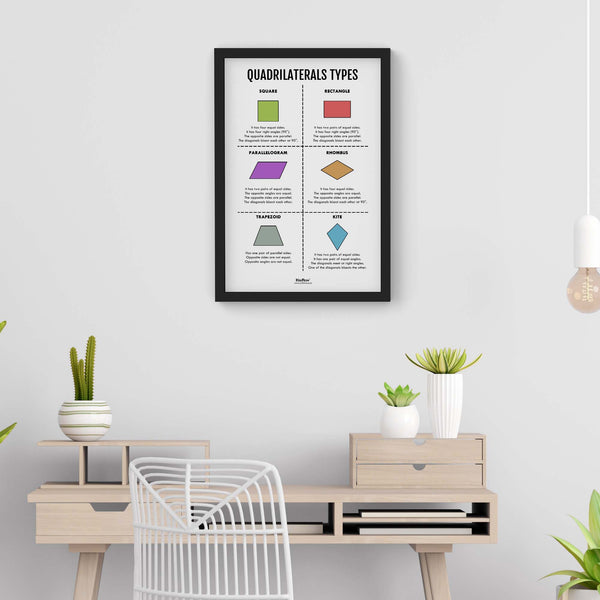 Quadrilateral Types, Math Poster, Kids Room Decor, Classroom Decor, Ma ...