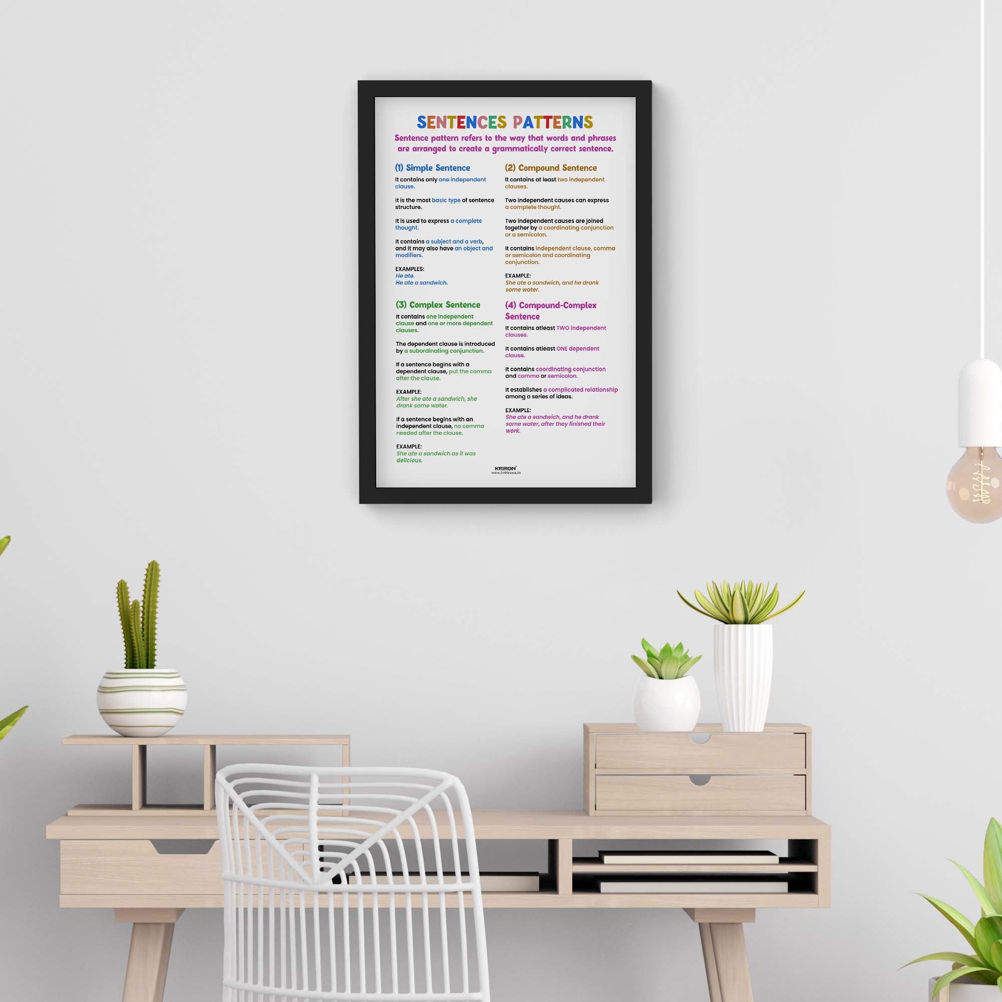 Sentence Patterns, English Language Poster, English Educational Poster ...