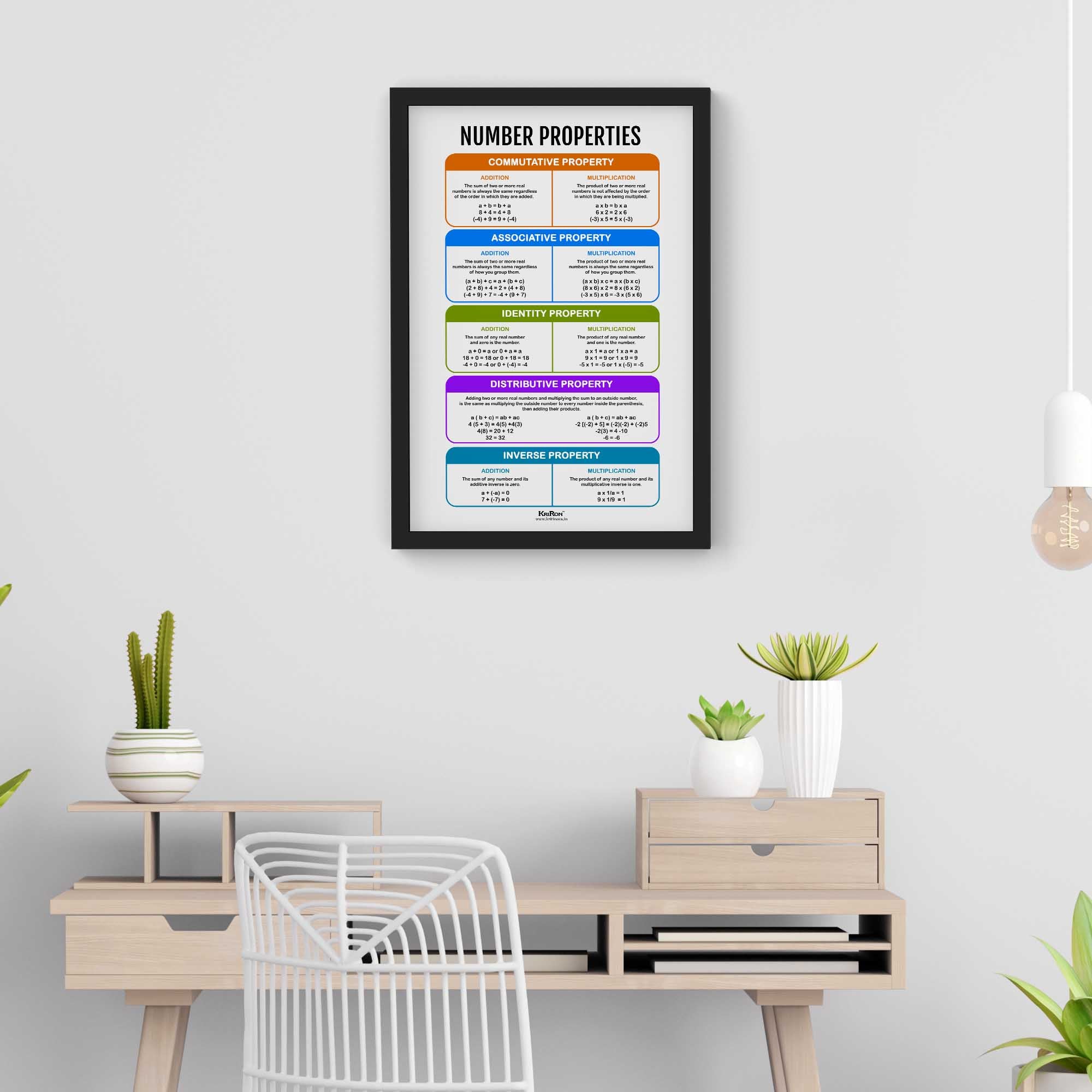 Number Properties, Math Poster, Kids Room Decor, Classroom Decor, Math ...