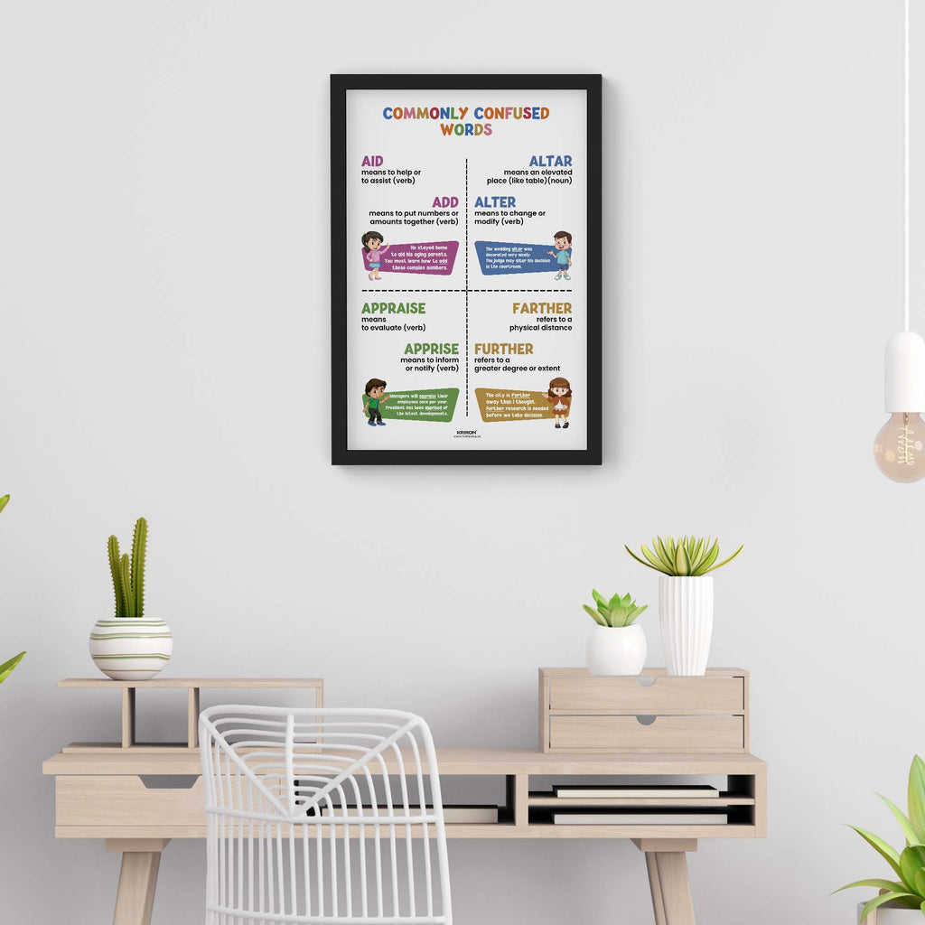 Commonly confused words -9, Homophone Poster, Educational English Post ...