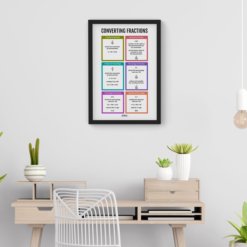 Converting Fractions, Math Poster, Kids Room Decor, Classroom Decor, M ...