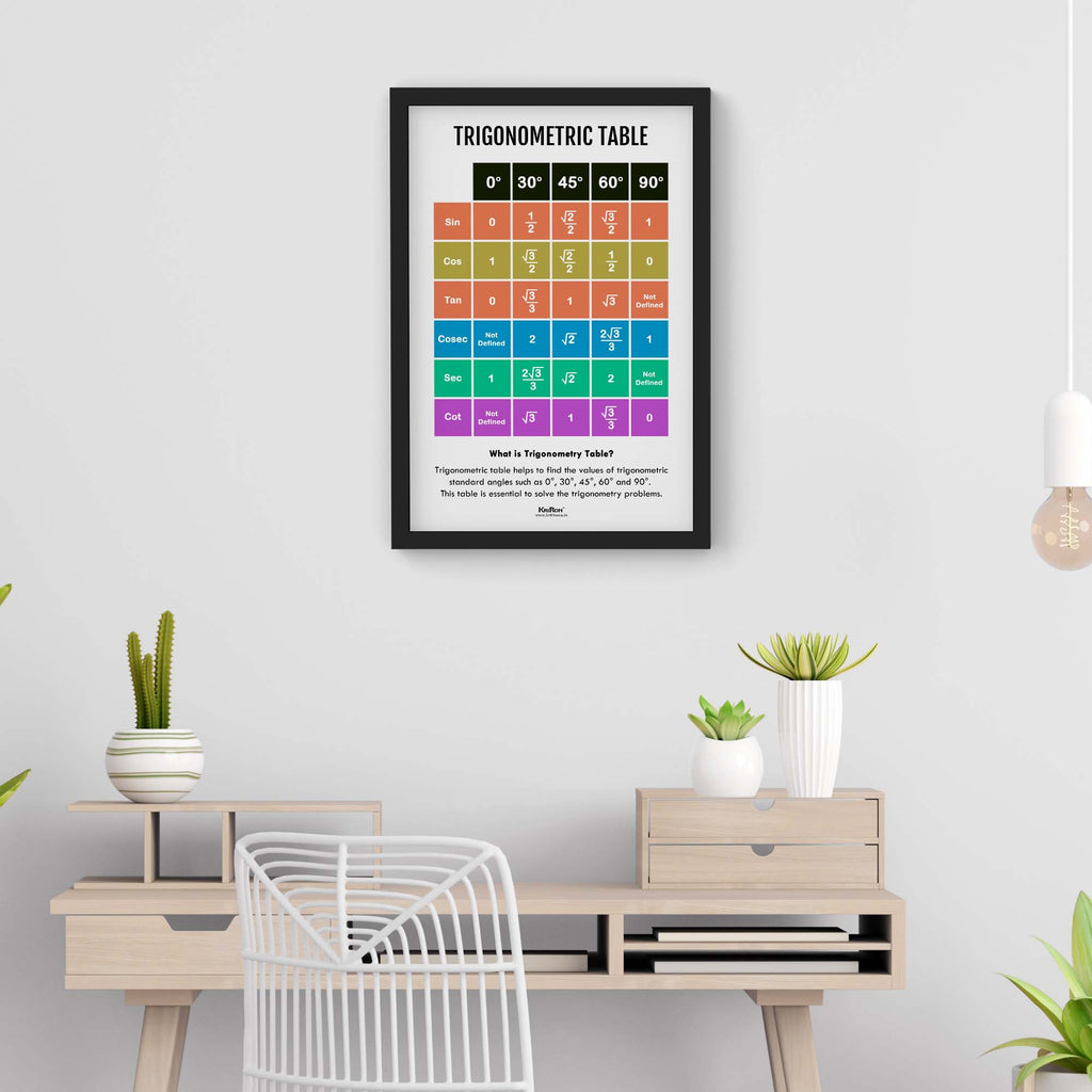 Trigonometric Ration Tables, Math Poster, Kids Room Decor, Classroom D ...