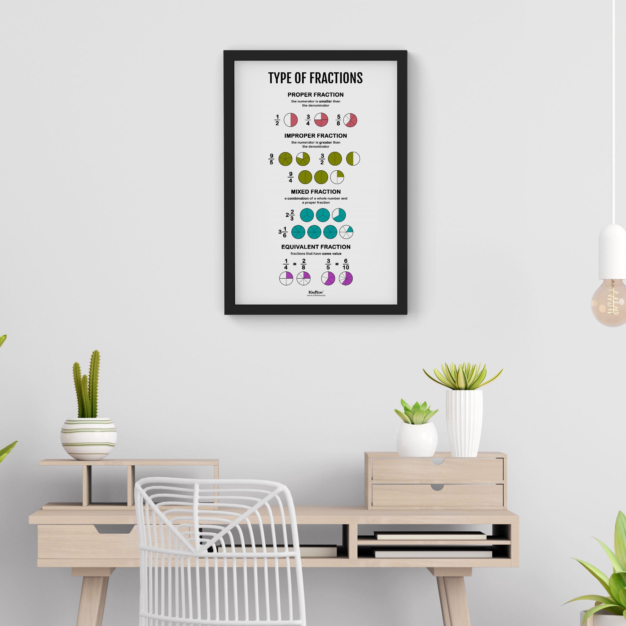 Type Of Fractions, Math Poster, Kids Room Decor, Classroom Decor, Math ...