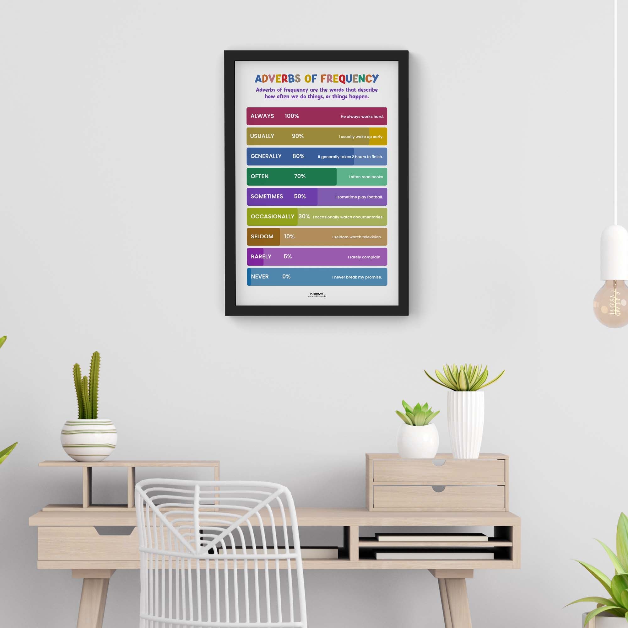 Adverbs of Frequency, Part of Speech Poster, English Educational Poste ...