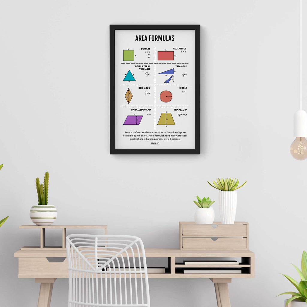 2D Shape Areas, Math Poster, Kids Room Decor, Classroom Decor, Math Wa ...