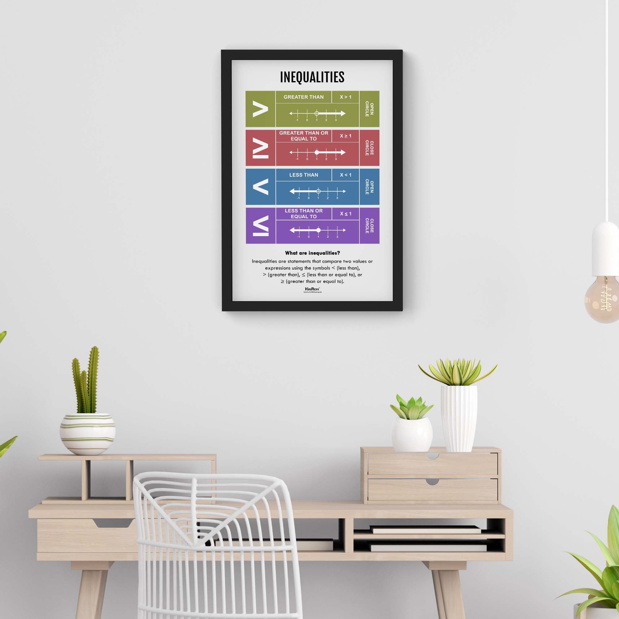 Inequalities, Math Poster, Kids Room Decor, Classroom Decor, Math Wall ...