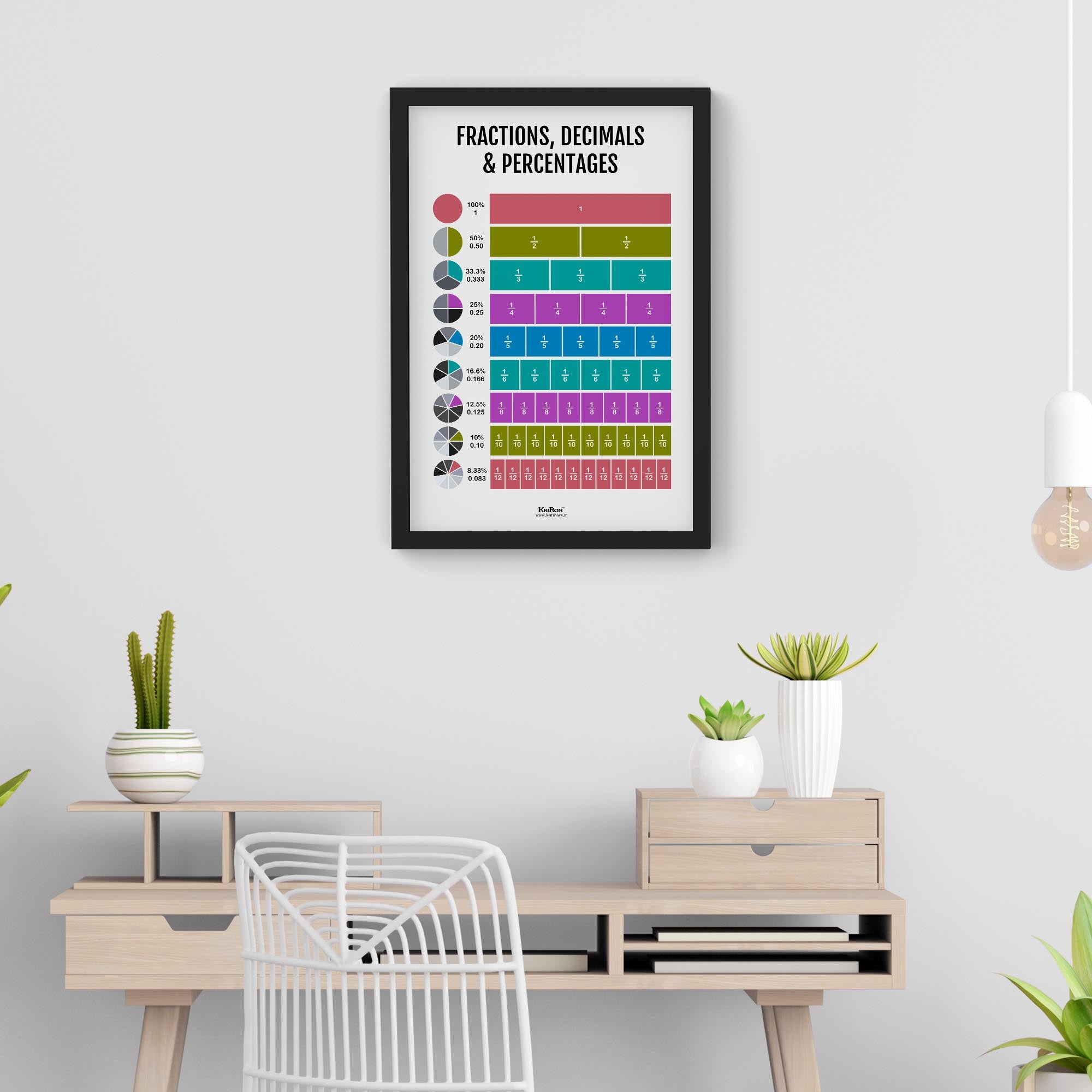 Fractions, Math Poster, Kids Room Decor, Classroom Decor, Math Wall Ar ...