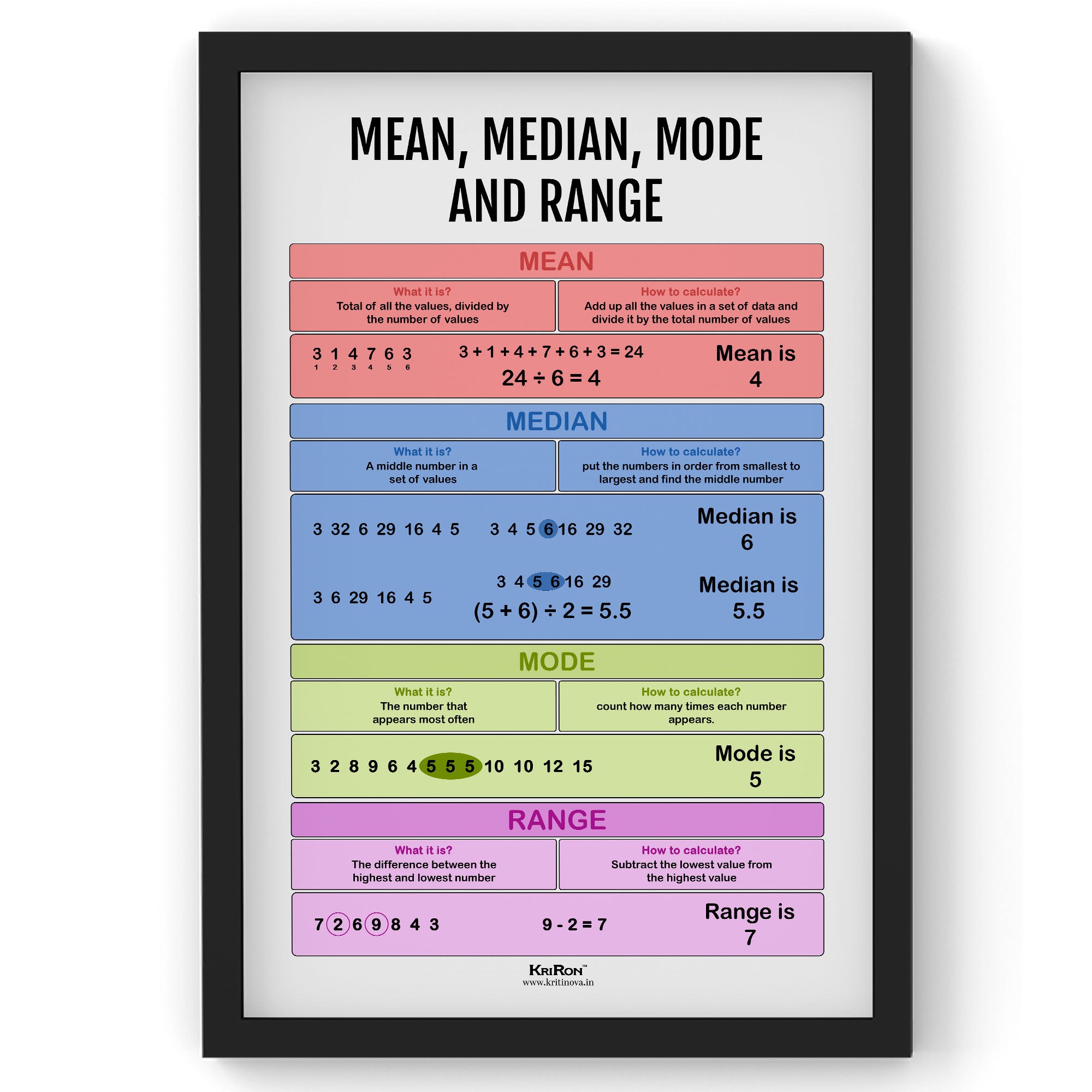Mean Median Mode, Math Poster, Kids Room Decor, Classroom Decor, Math ...