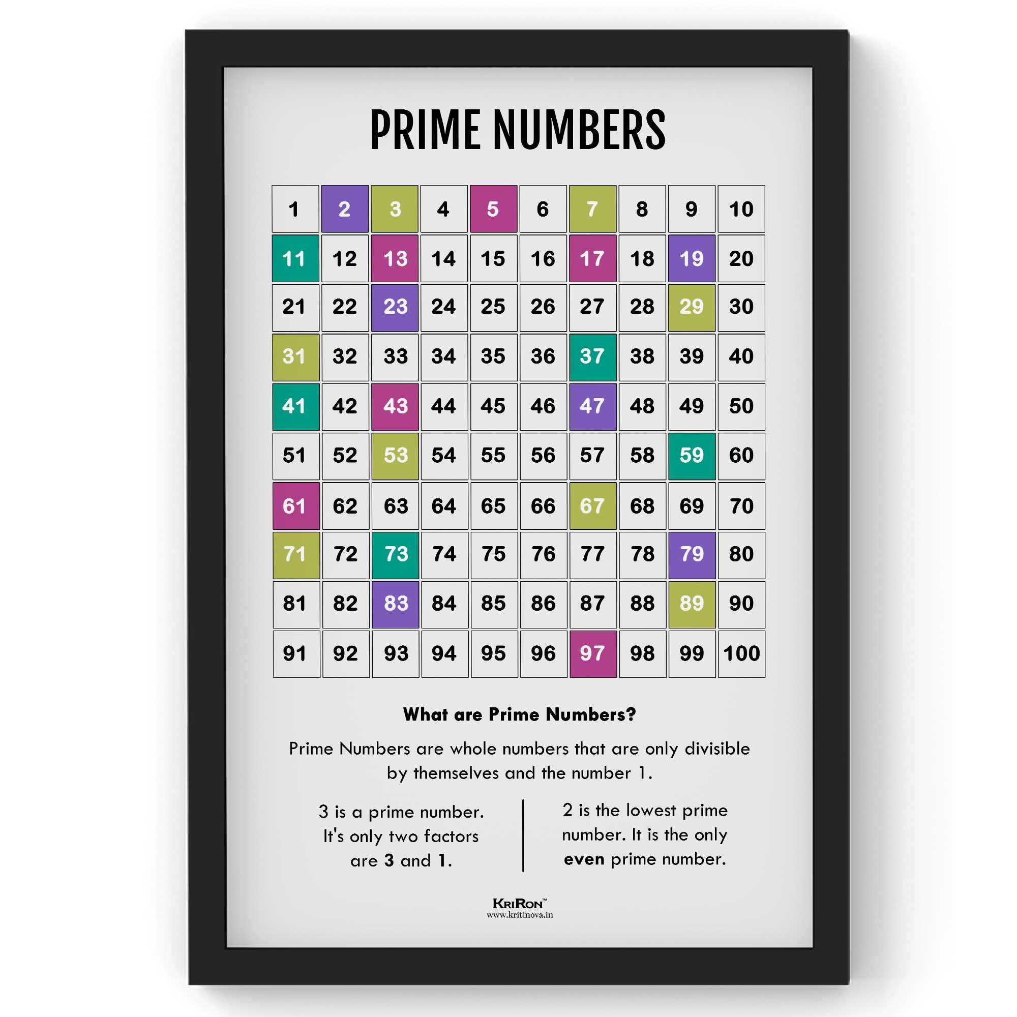 Prime Numbers, Math Poster, Kids Room Decor, Classroom Decor, Math Wal ...