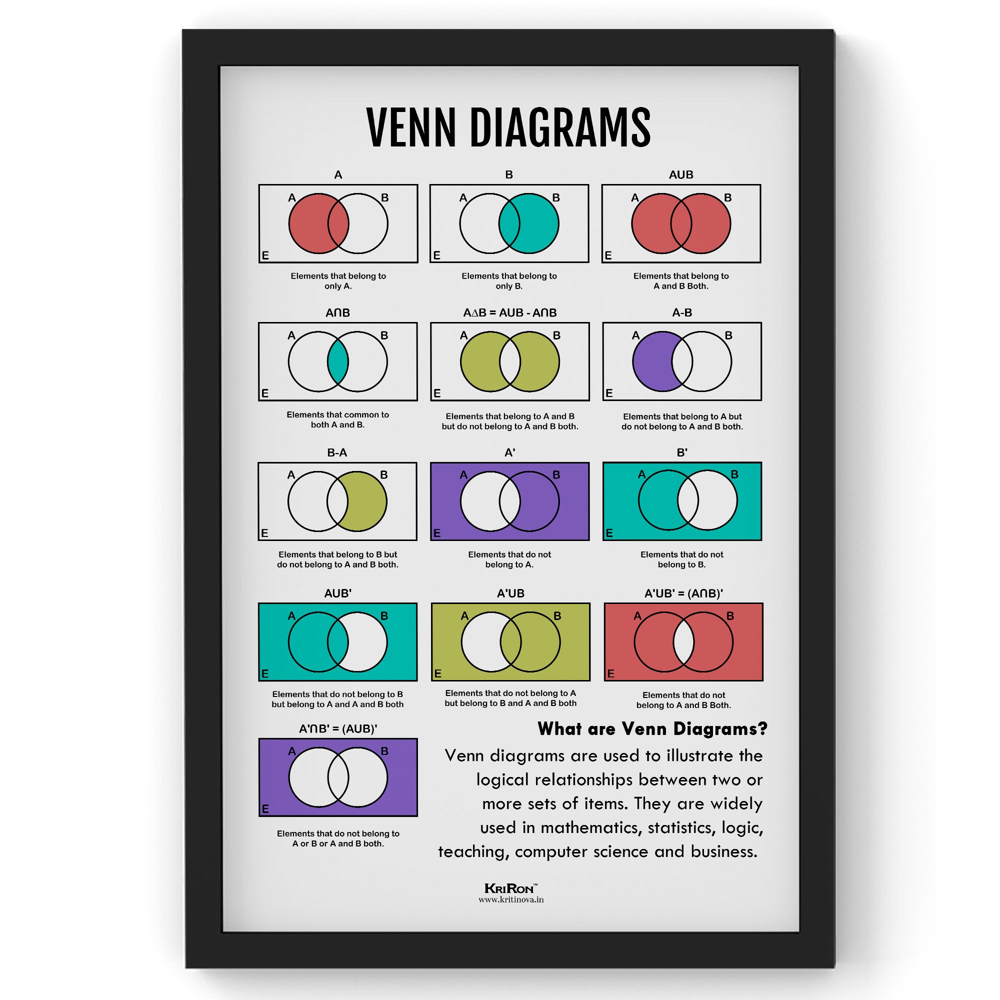 Venn Diagrams, Math Poster, Kids Room Decor, Classroom Decor, Math Wal ...