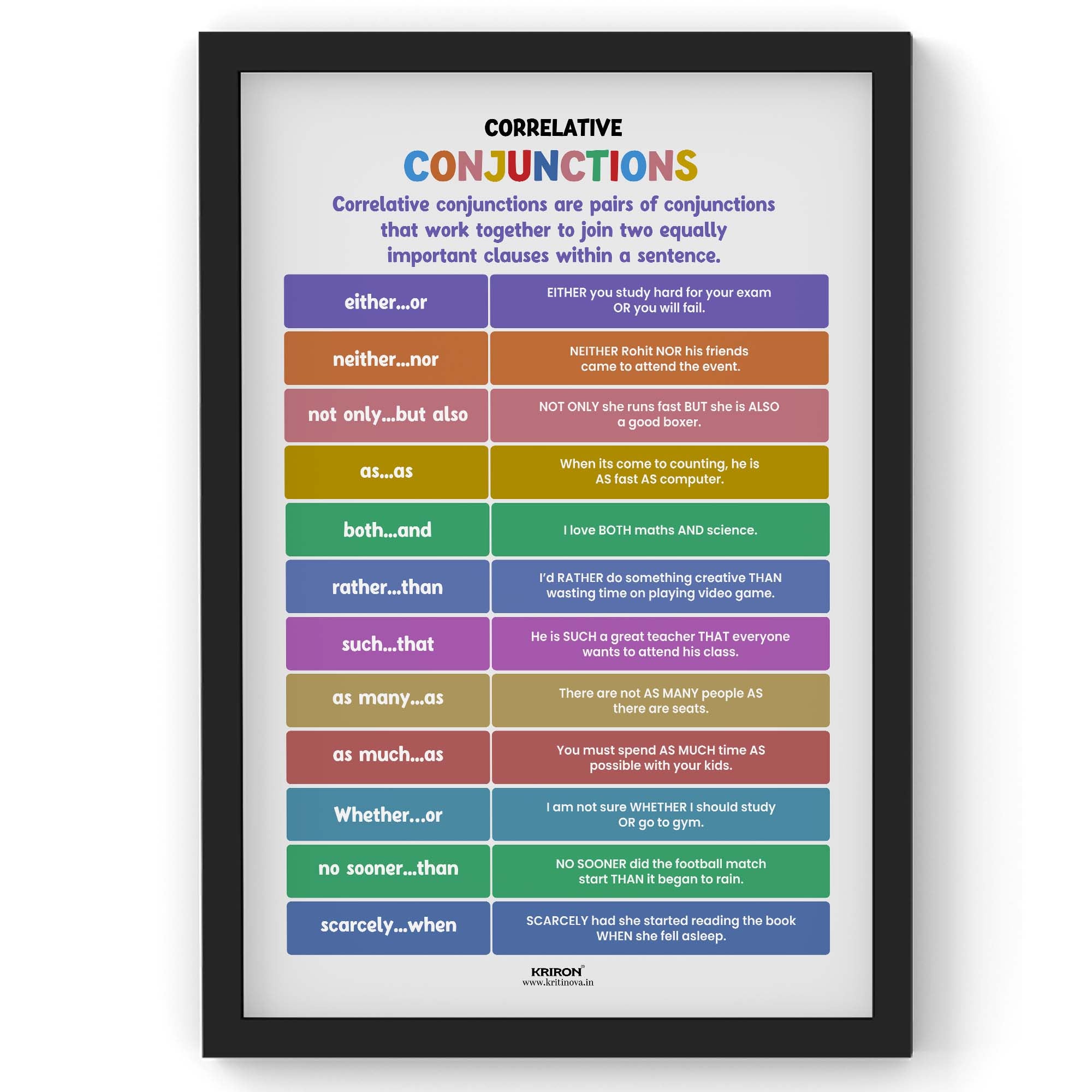 Correlative Conjunctions, English Language Poster, English Educational ...