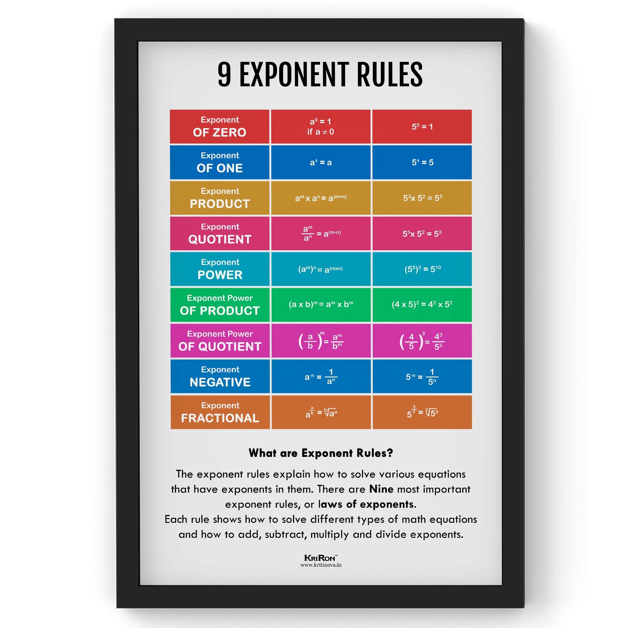 Nine Exponent Rules, Math Poster, Kids Room Decor, Classroom Decor, Ma ...