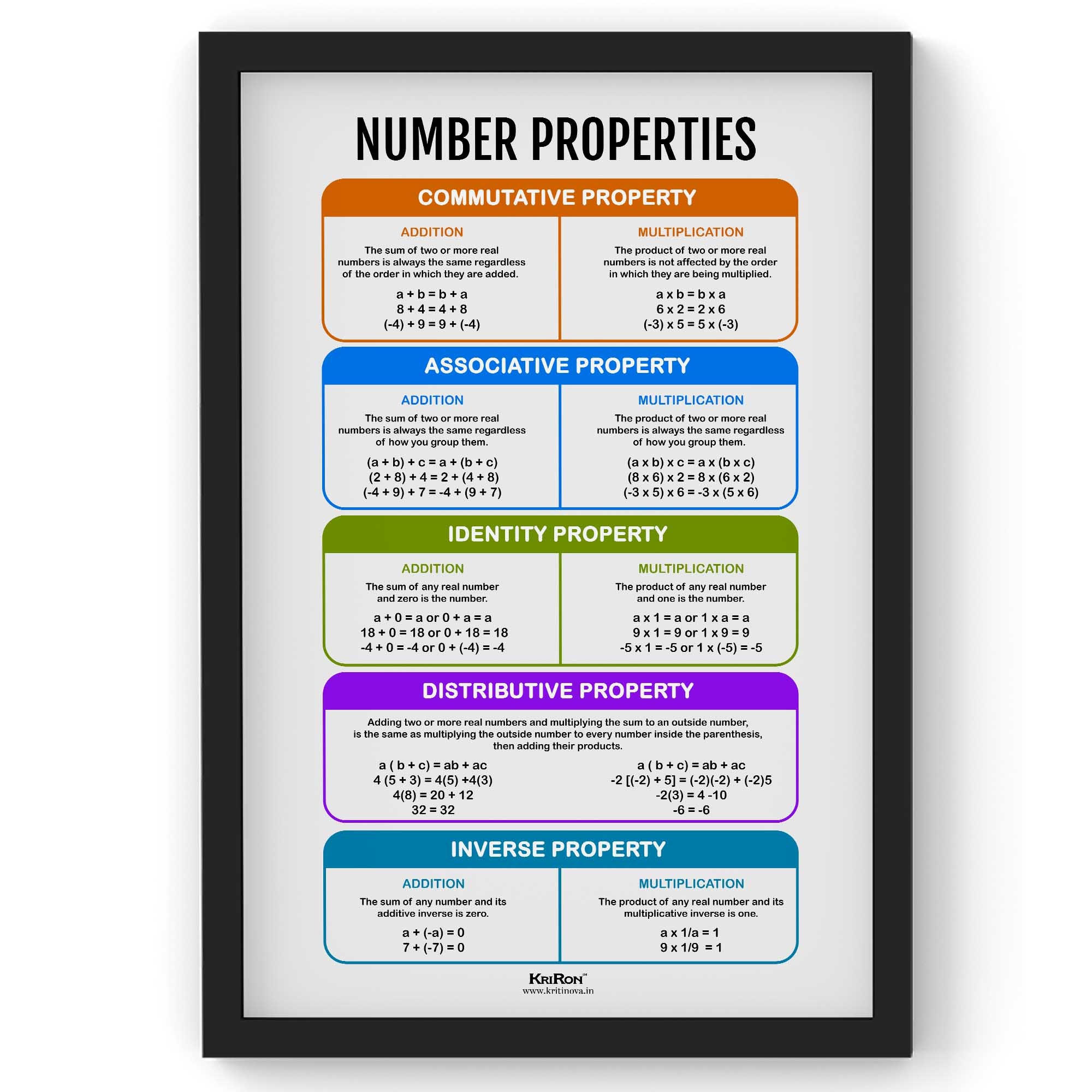 Number Properties, Math Poster, Kids Room Decor, Classroom Decor, Math ...