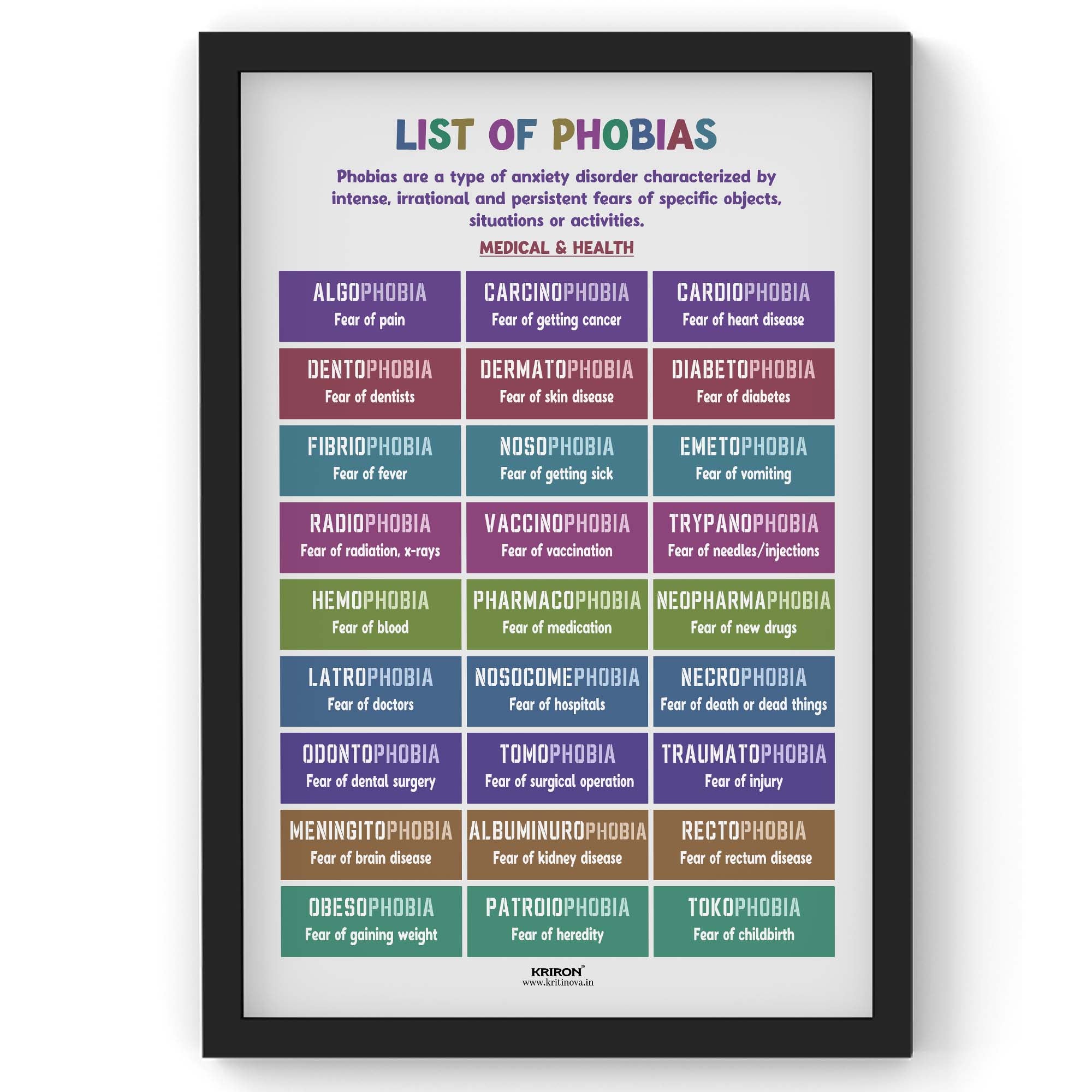 Phobias Part 1 - Medical & Health Phobias, English Language Poster, En ...