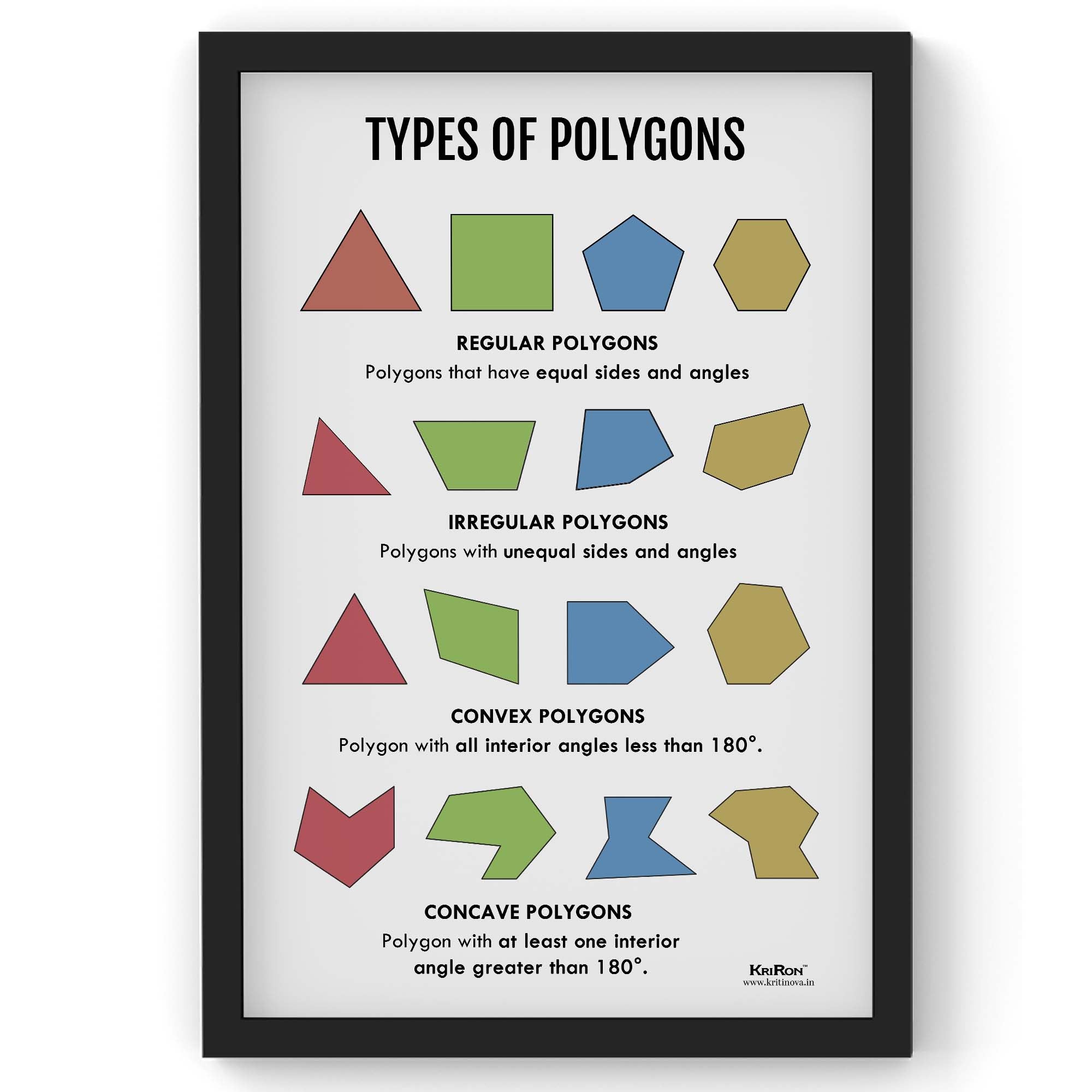 Types of Polygons, Math Poster, Kids Room Decor, Classroom Decor, Math ...